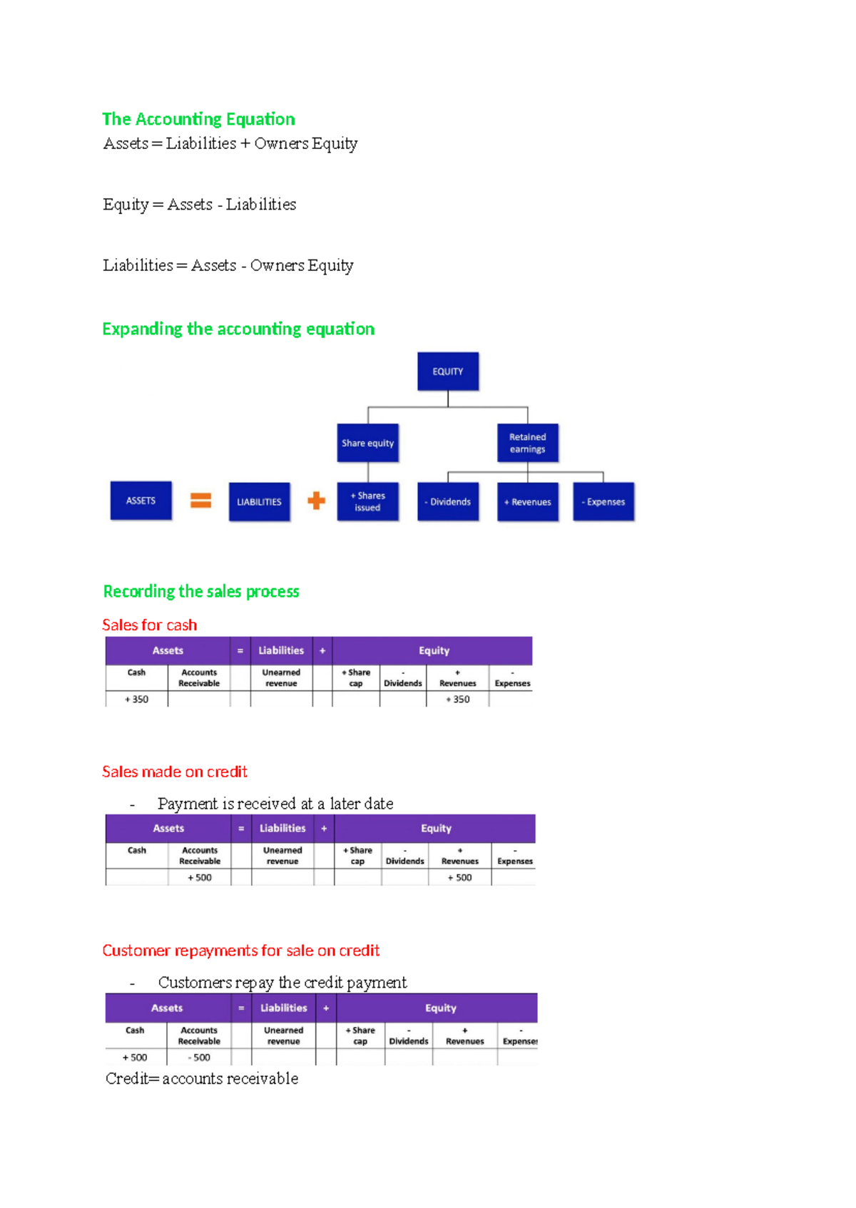 Accounting Exam Notes - WR3R3 - The Accounting Equation Assets ...