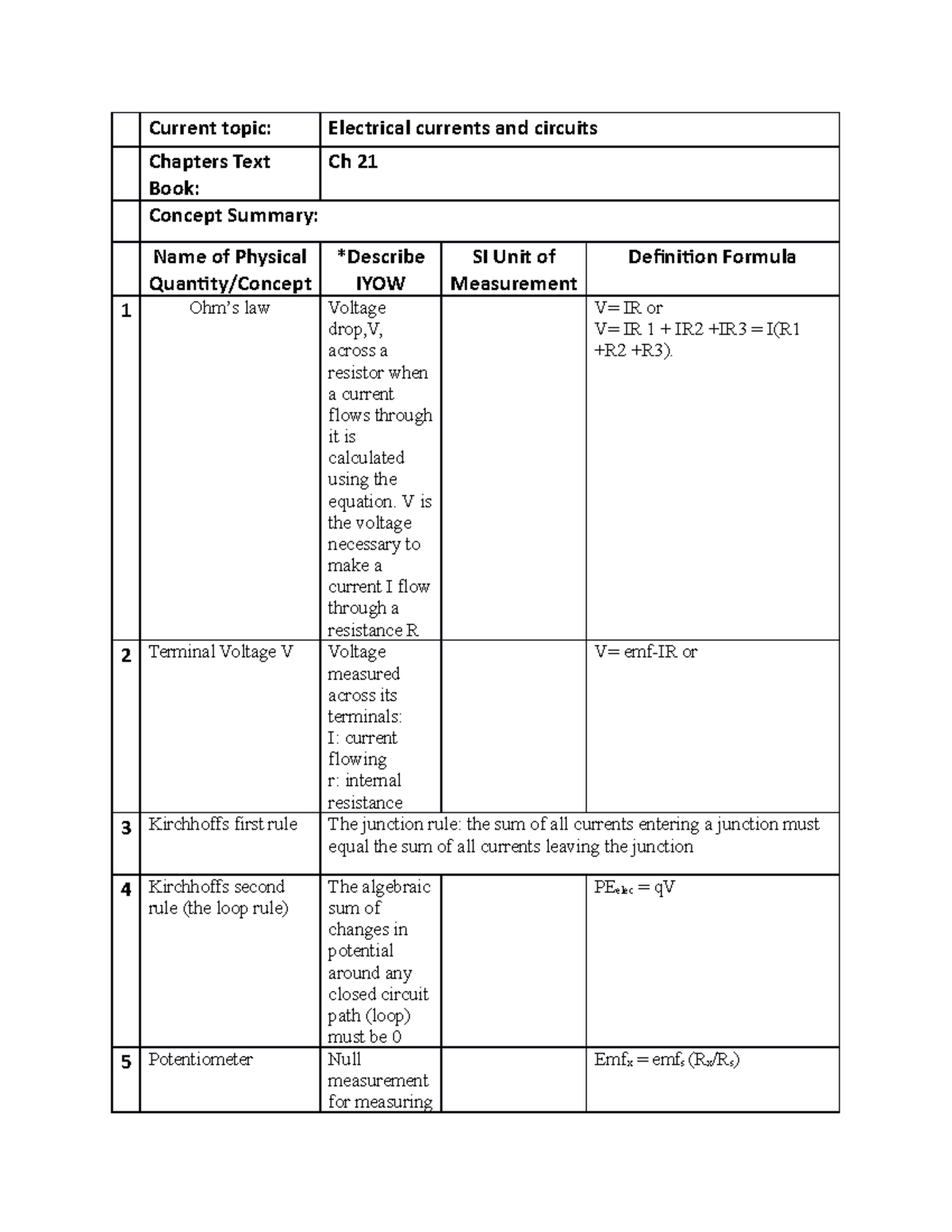 Summary sheet- electric current and circuits - Current topic: Electrical currents and circuits ...