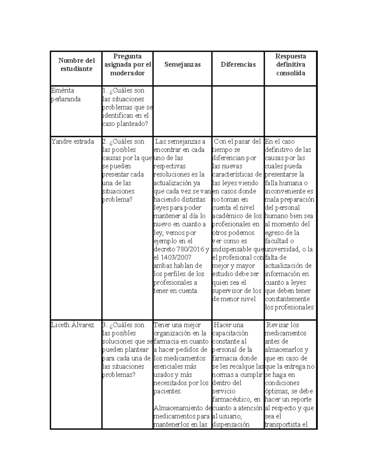 Cuadro grupal - farmacia - Nombre del estudiante Pregunta asignada por ...