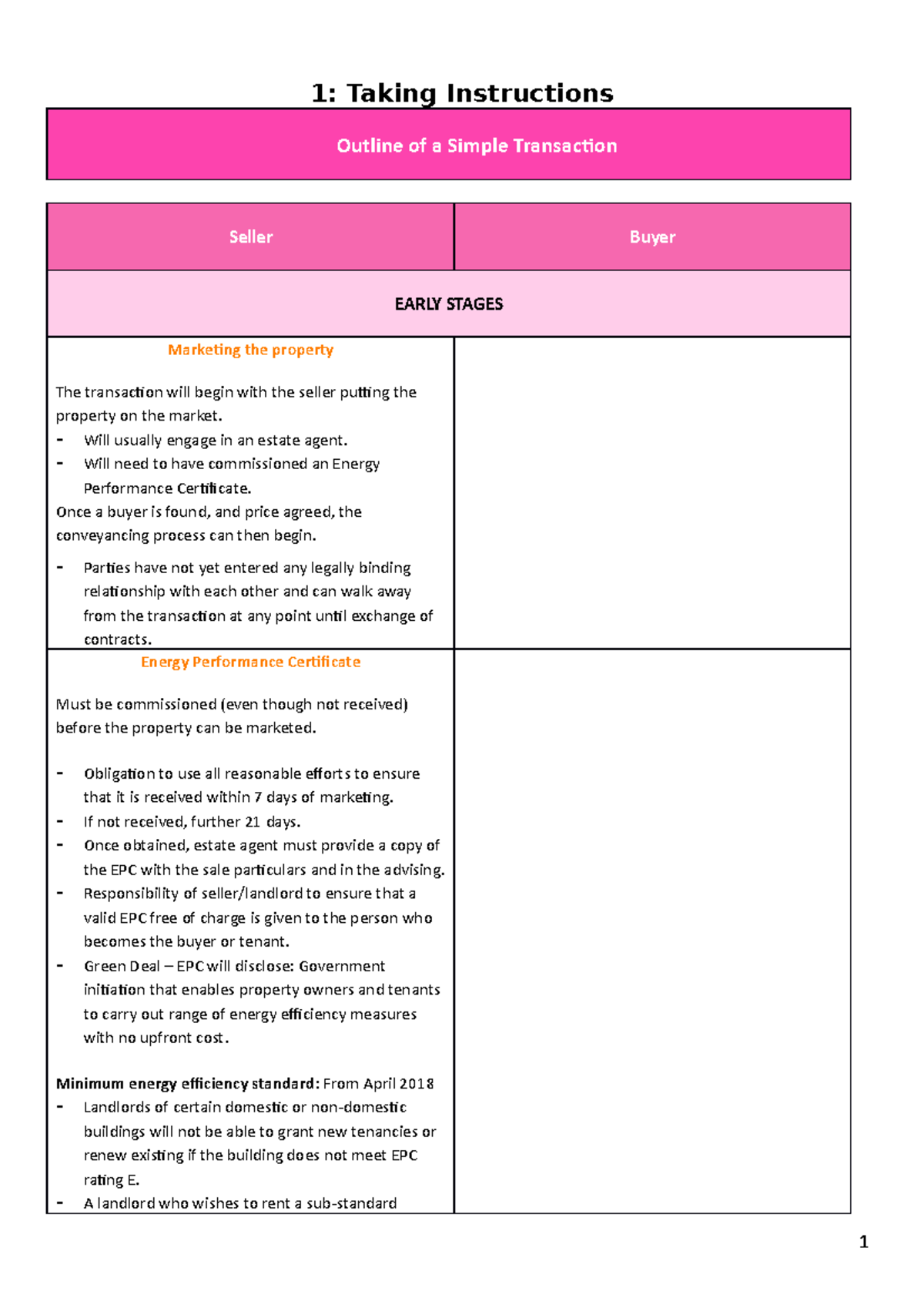 Real Esate notes - 1: Taking Instructions Outline of a Simple ...