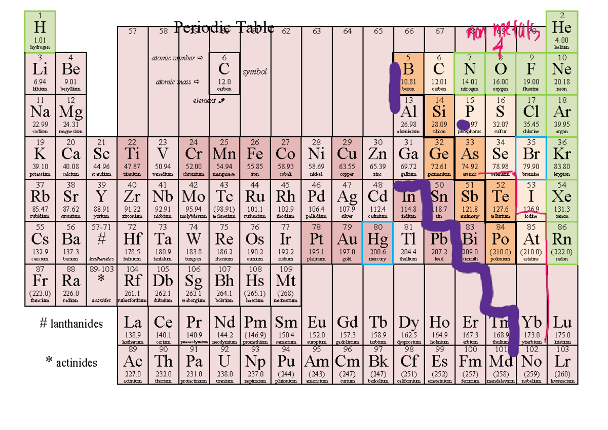 Periodic Table - 57 58 59 60 61 62 63 64 65 66 67 68 69 70 71 ...
