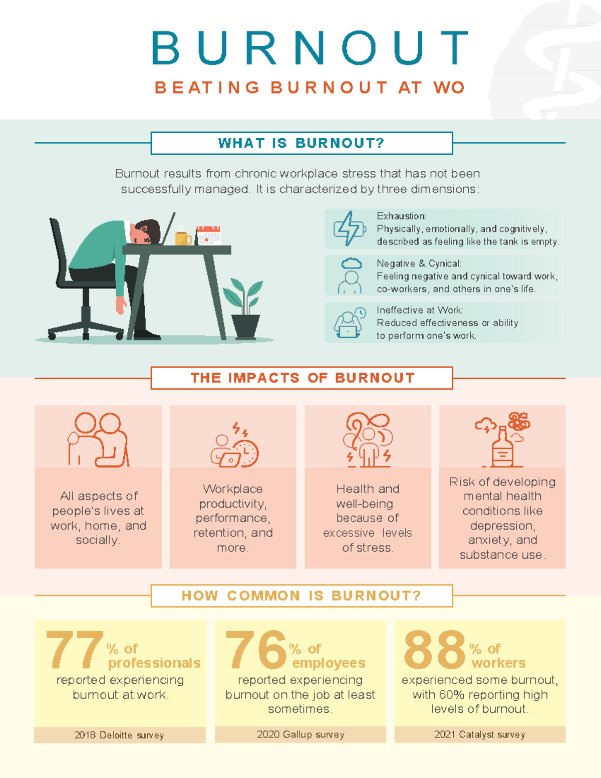 Beating Burnout at Work Infographic - B U R N O U T B E AT I N G B U R ...