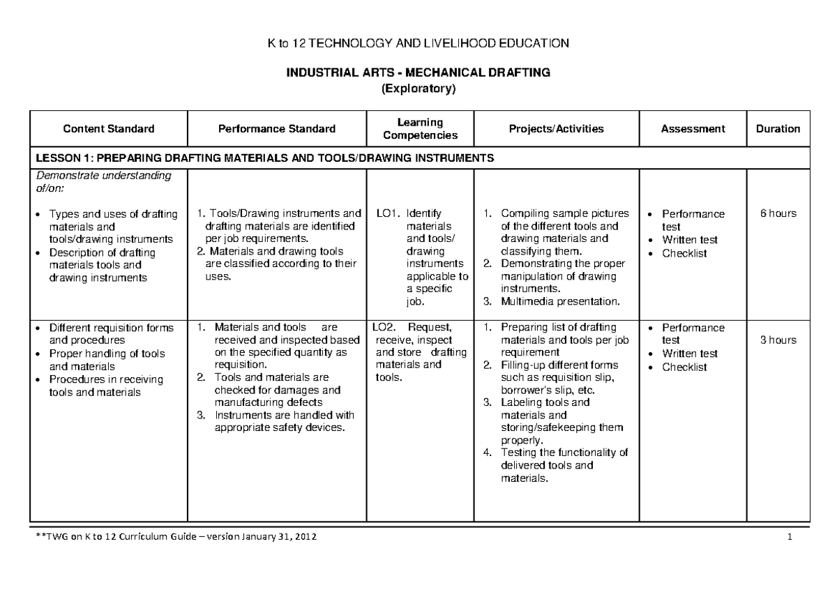 CG Mechanical Drawing - TLE - INDUSTRIAL ARTS - MECHANICAL DRAFTING ...