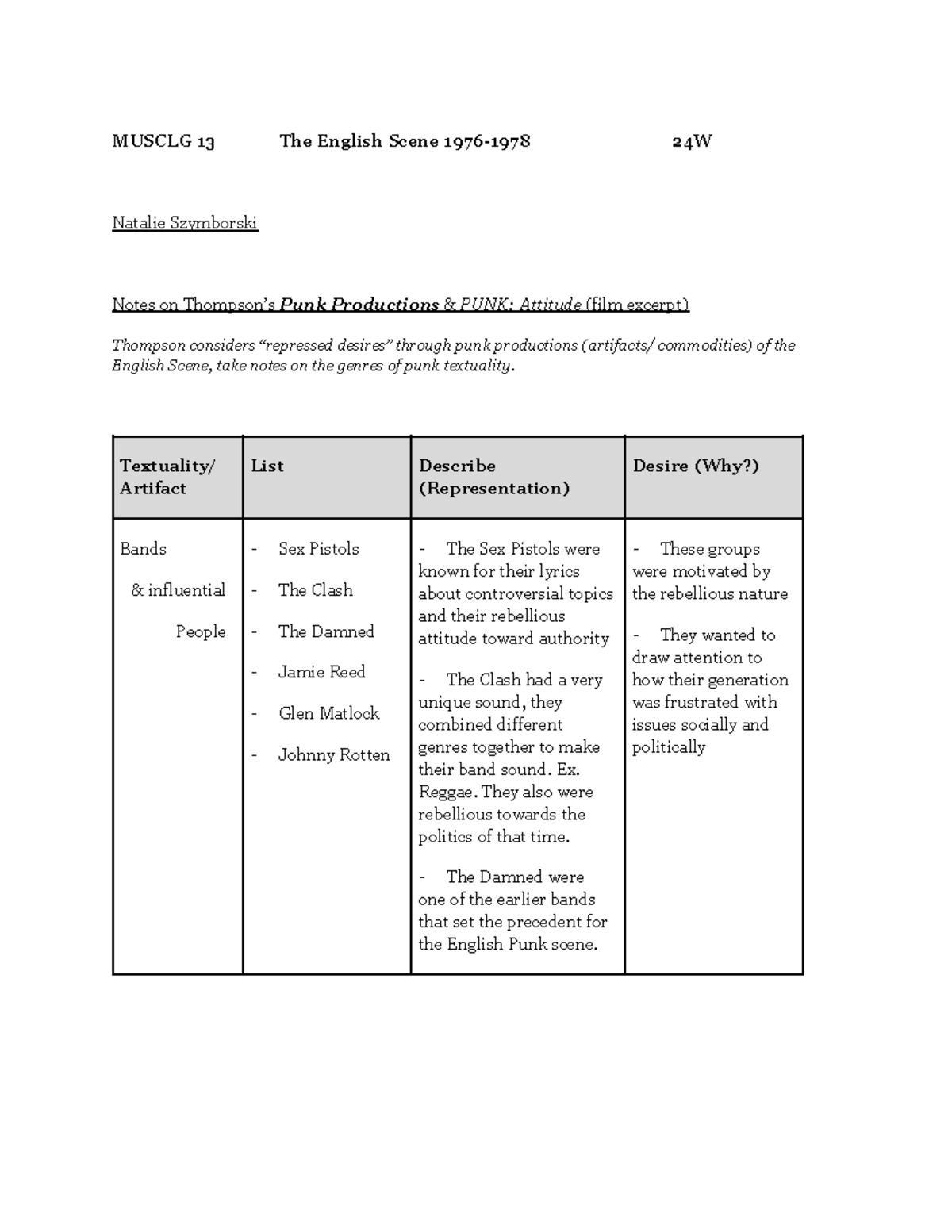 Musclg 13 Week 4 Notes - MUSCLG 13 The English Scene 1976-1978 24W ...