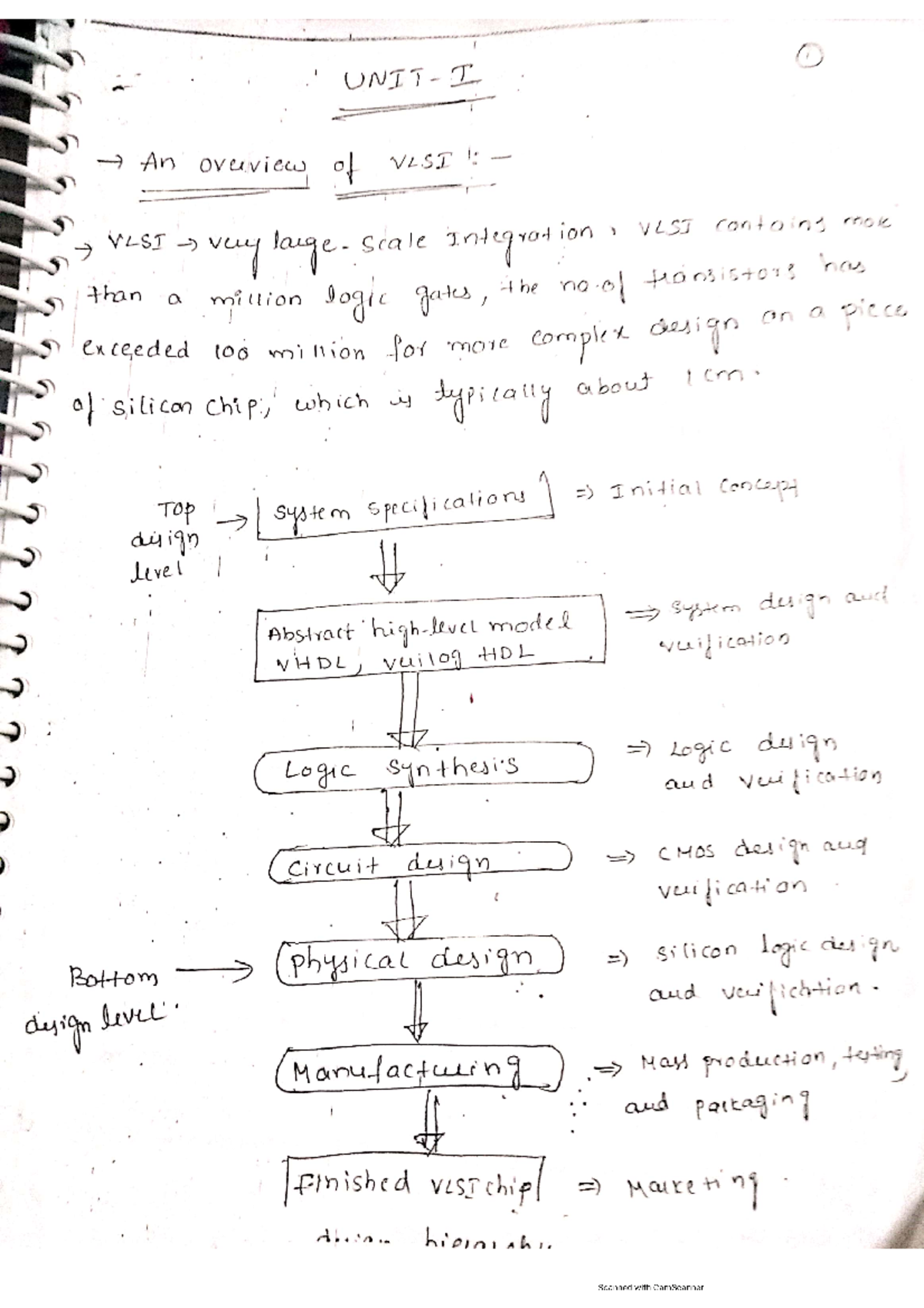 Vlsi unit1 - VLSI Unit 1 - Very Large Scale Integration - Studocu