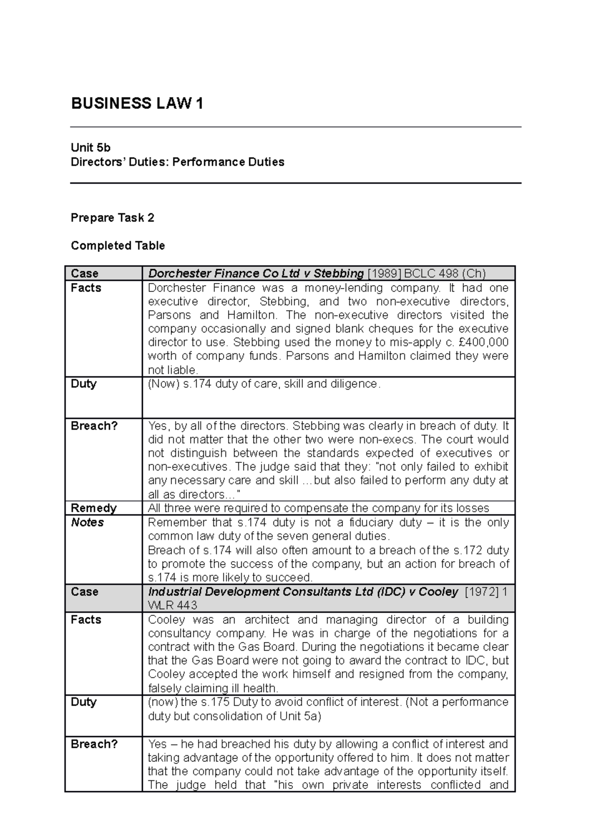 Unit 5b Prep Task 2 - Workshop Notes - BUSINESS LAW 1 Unit 5b Directors ...