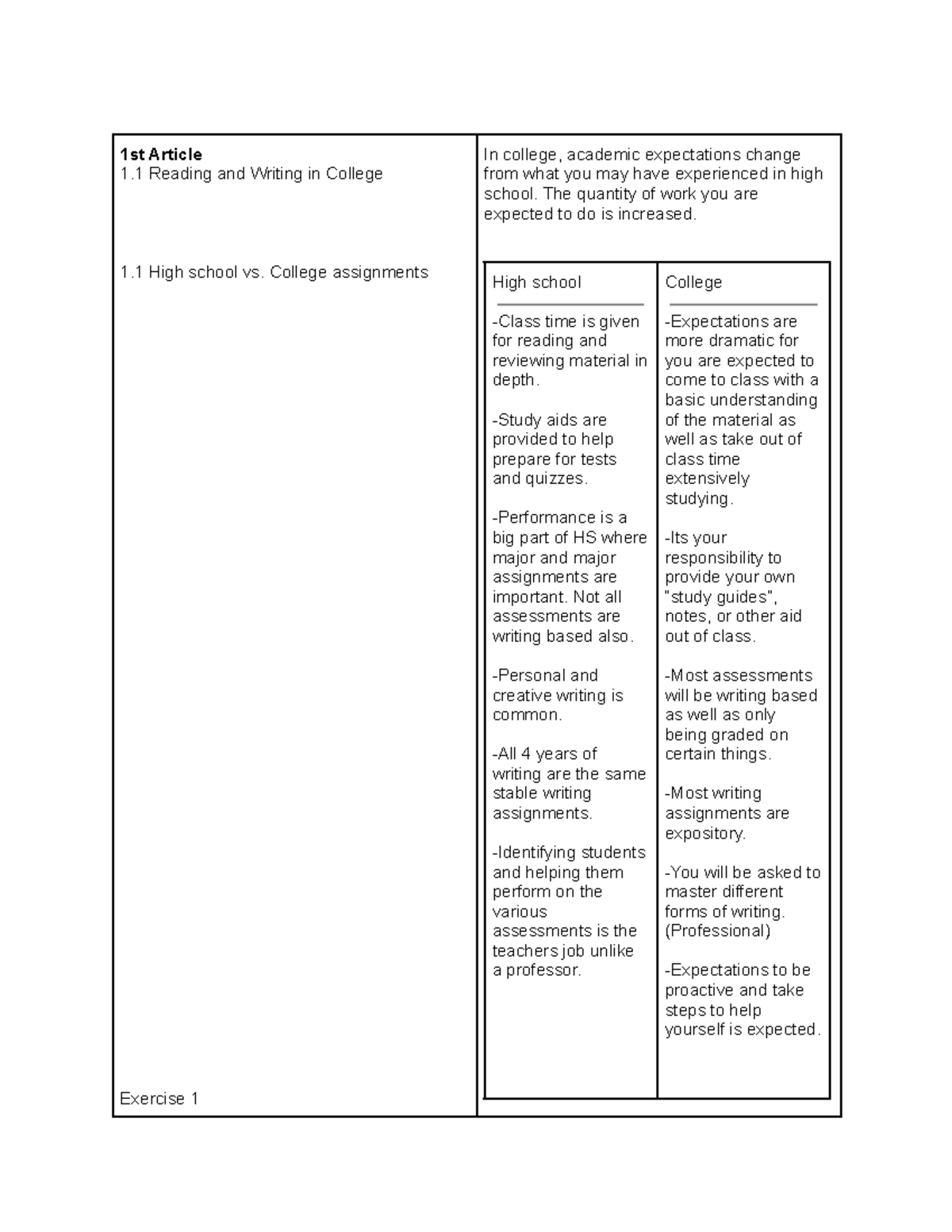 Writing in College - College assignments Exercise 1 In college ...