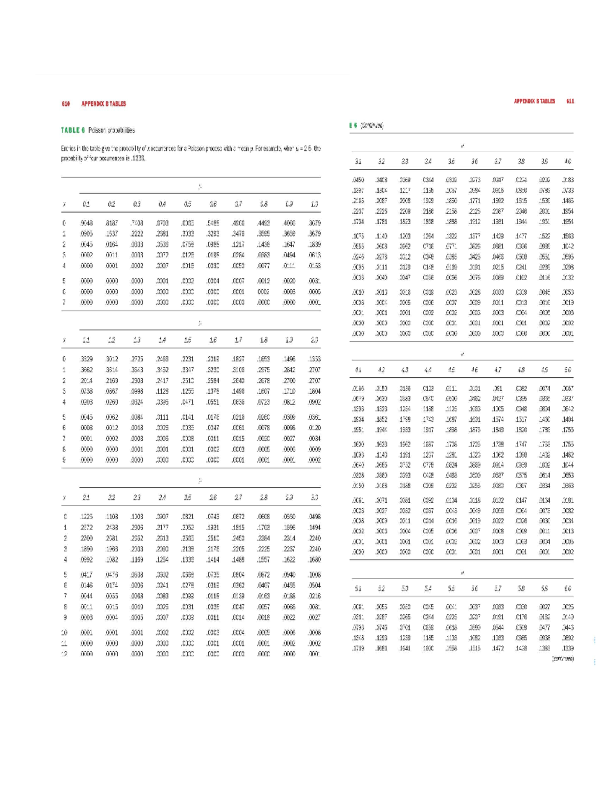 Poisson - goodluck - BS industrial engineering - Studocu