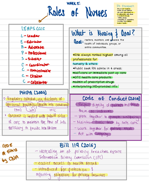 RPN PRAC 2 - Practice Questions for RPN - RPN Integrated Practice Test ...