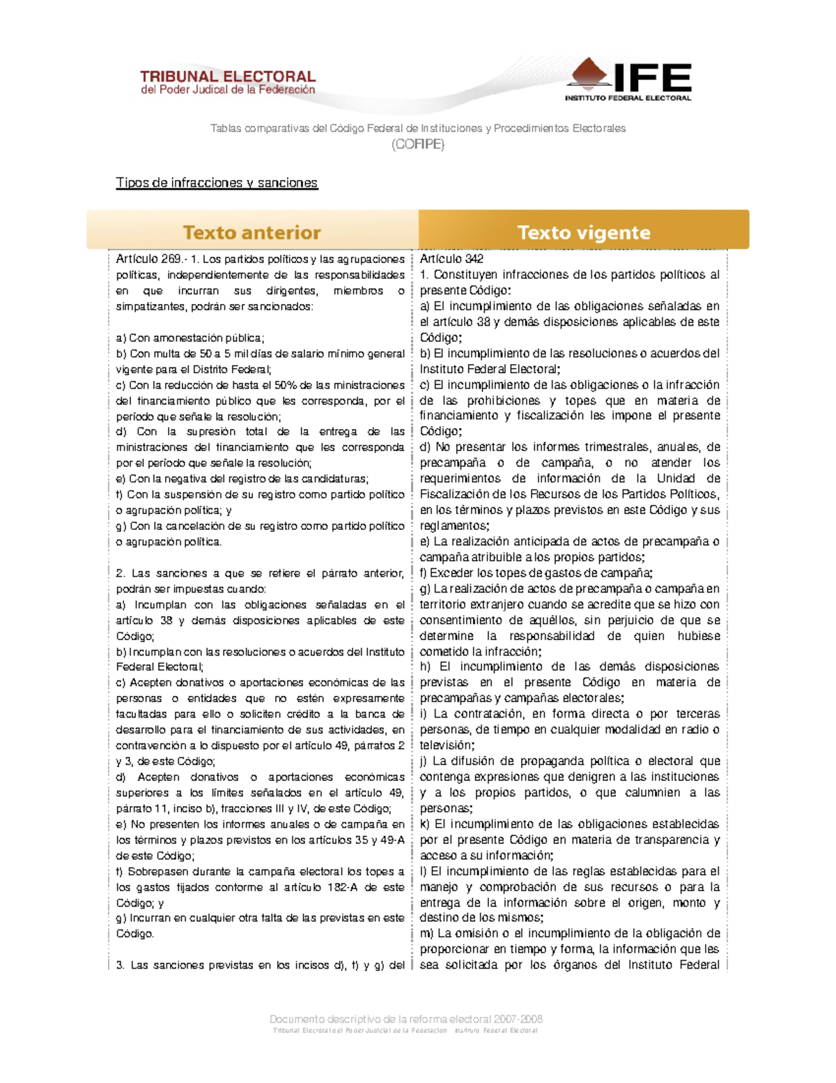 Tipos cofipe - Derecho - (COFIPE) Documento descriptivo de la reforma ...