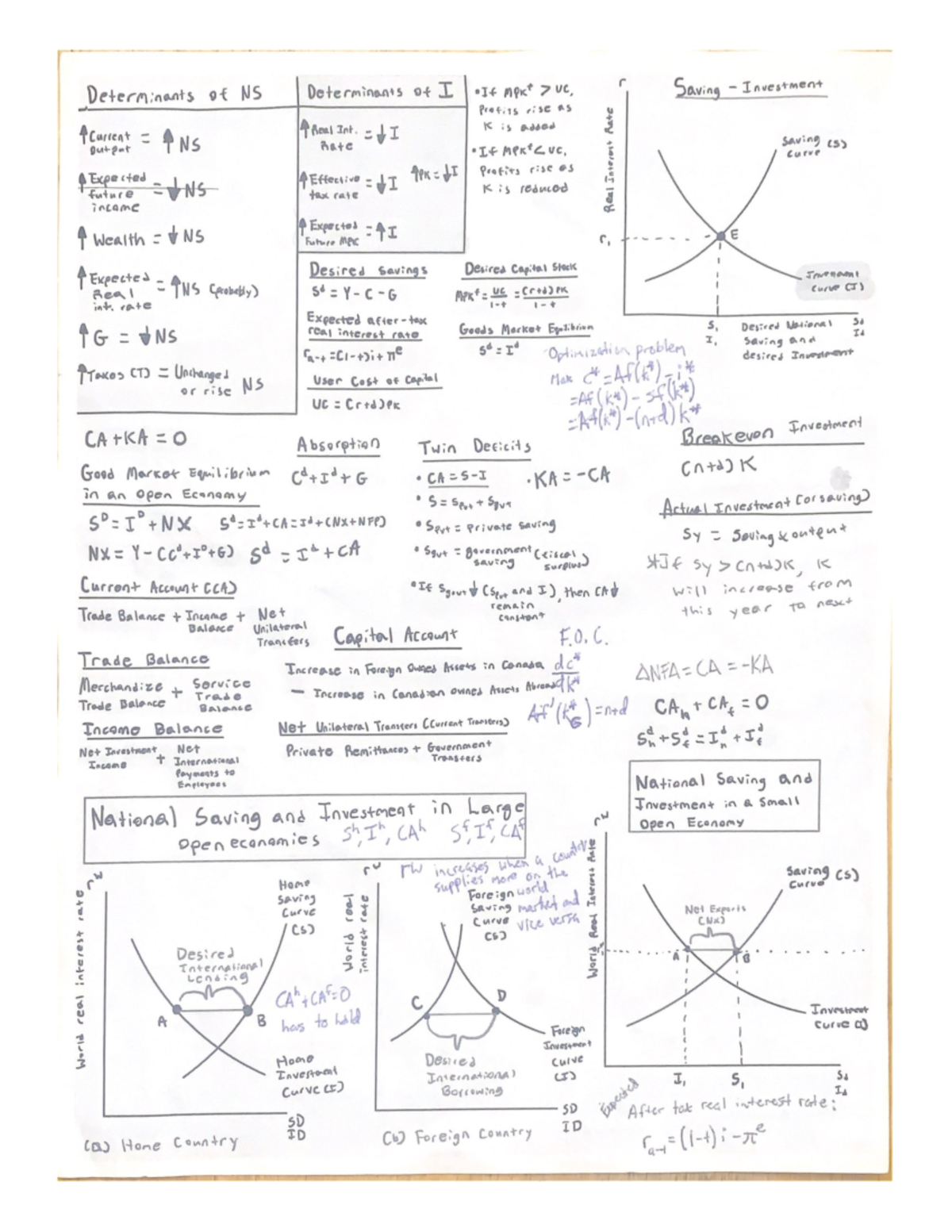Midterm 2 Cheat Sheet - EC290 - Studocu