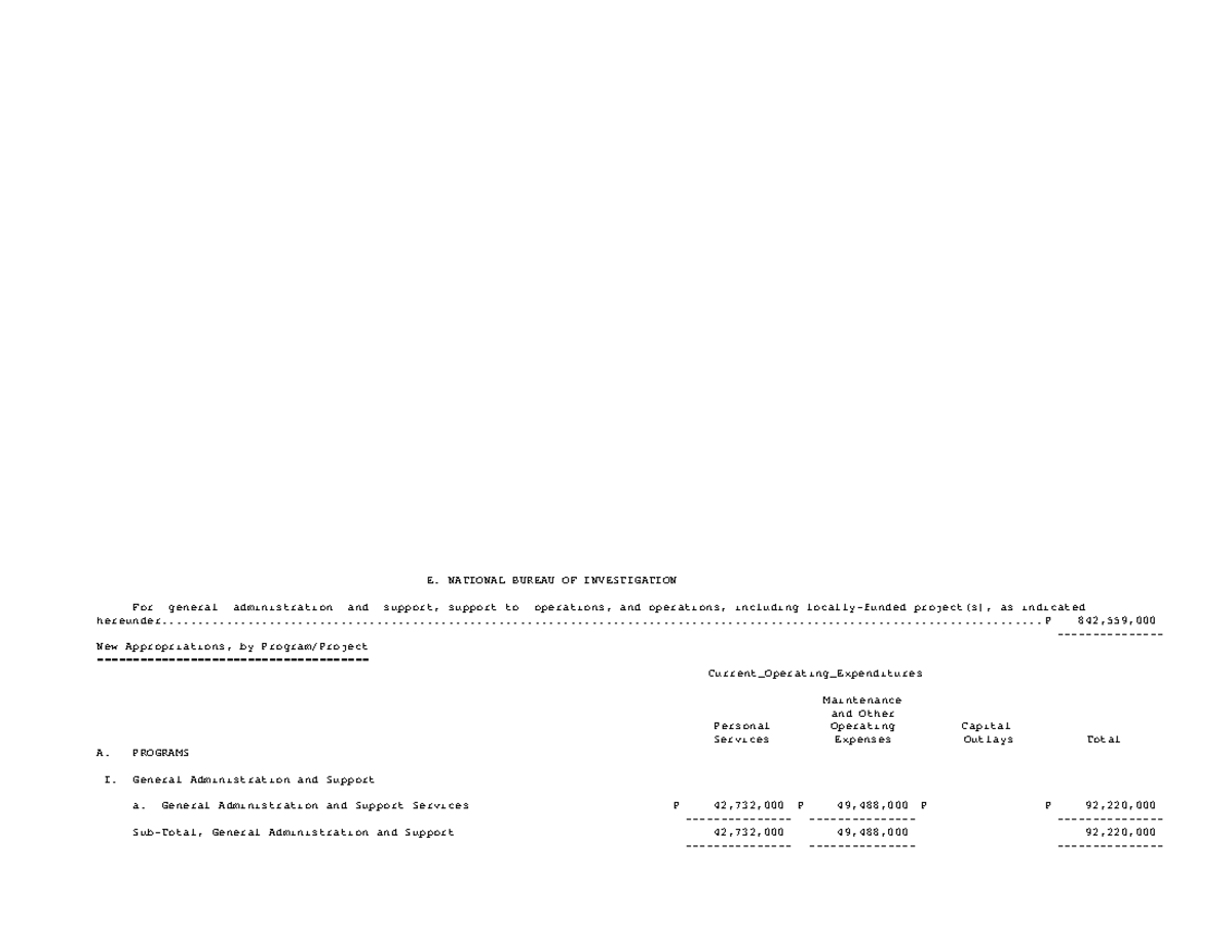 Egaa budget for doj 2012a - E. NATIONAL BUREAU OF INVESTIGATION For ...