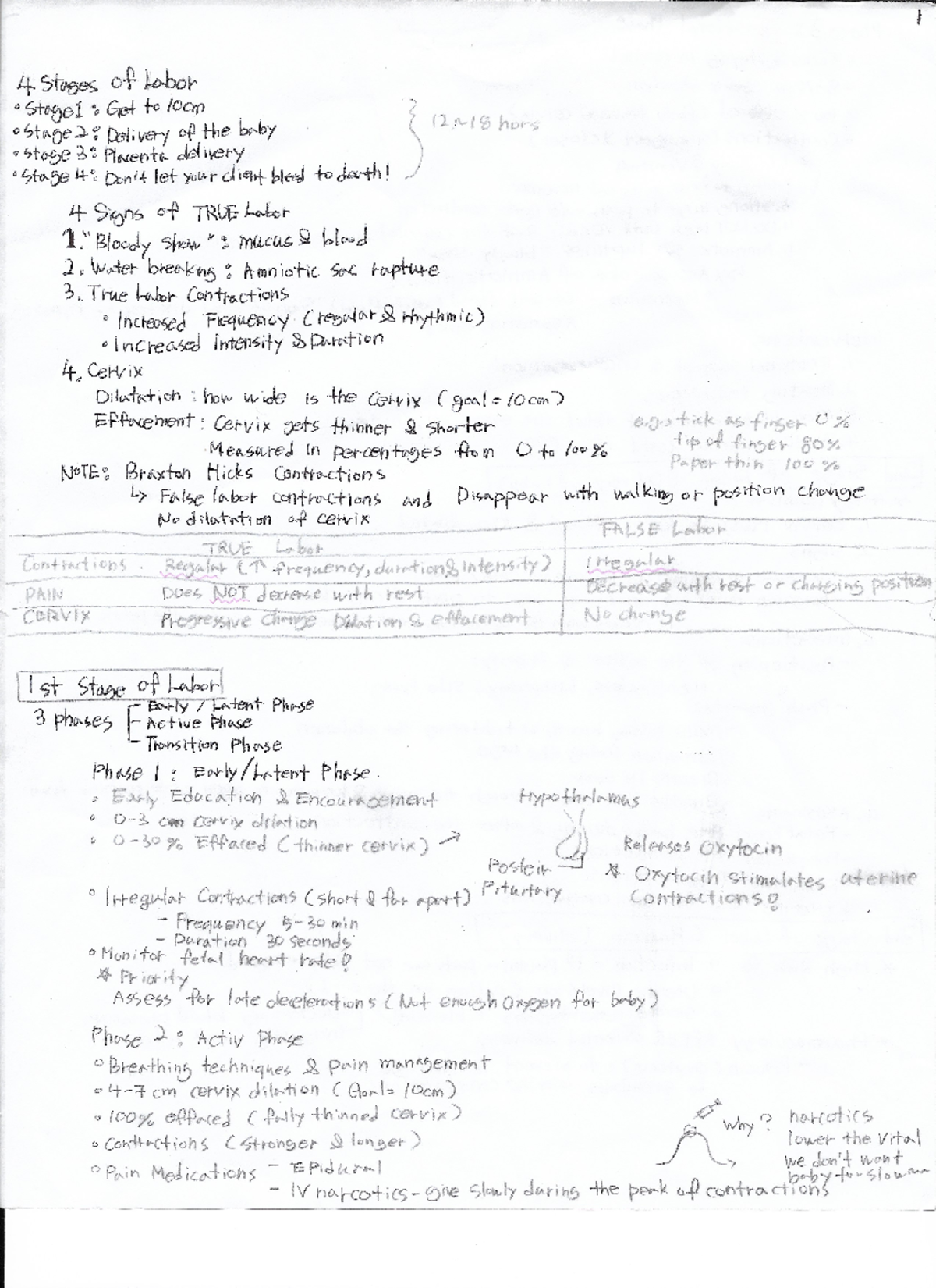 NUR211-OB-NOTE Sunyoung - 4 Stages of Labor Stage1 : Get to 10cm Stage ...
