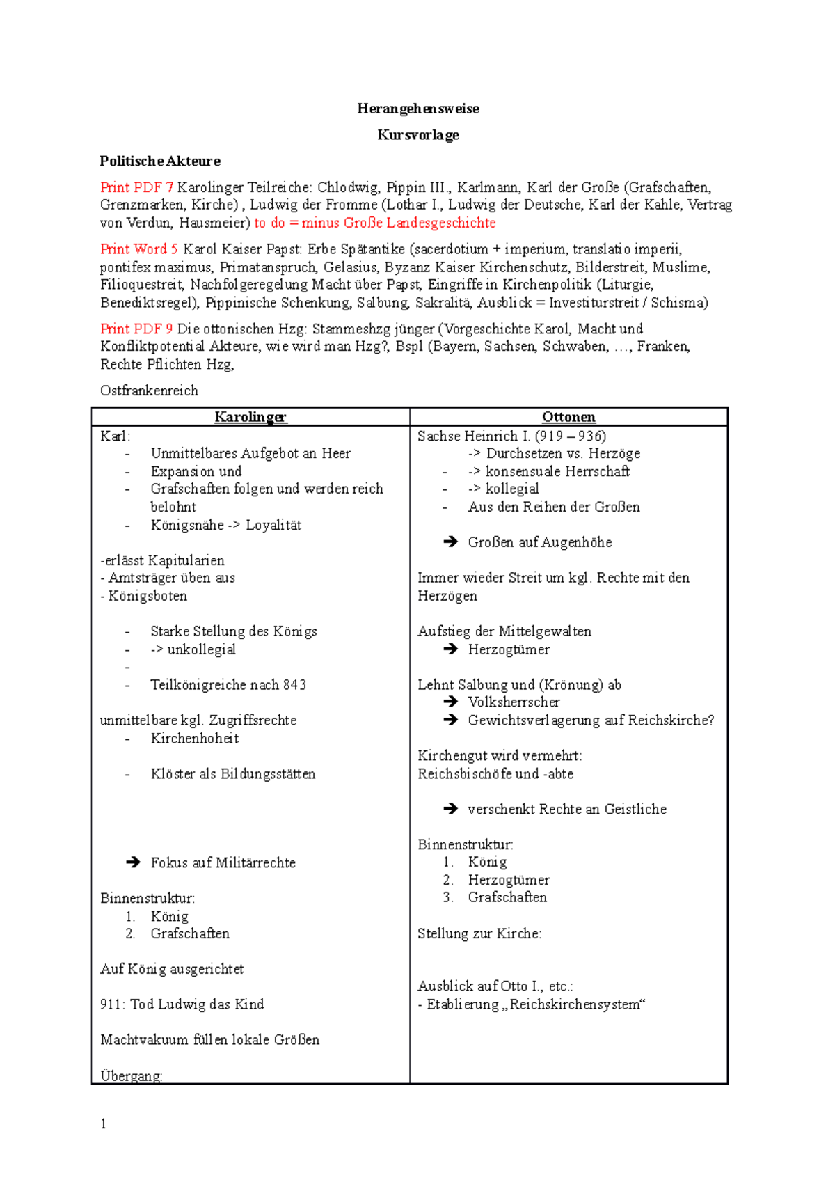 Examen Mittelalter - Herangehensweise Kursvorlage Politische Akteure ...