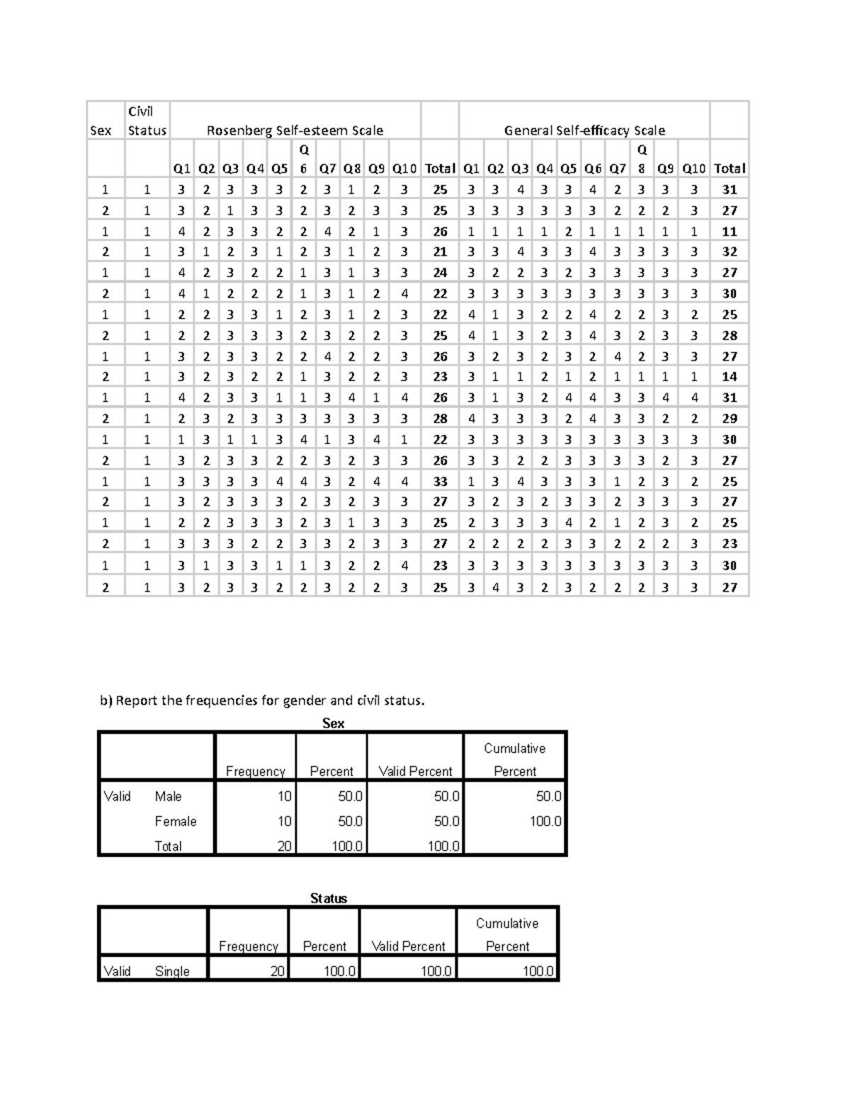 SPSS - n/a - Sex Civil Status Rosenberg Self-esteem Scale General Self-efficacy Scale Q1 Q2 Q3 ...