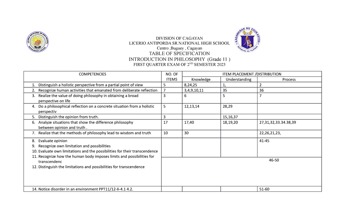 Tos Philo Notes Division Of Cagayan Licerio Antiporda Sr High