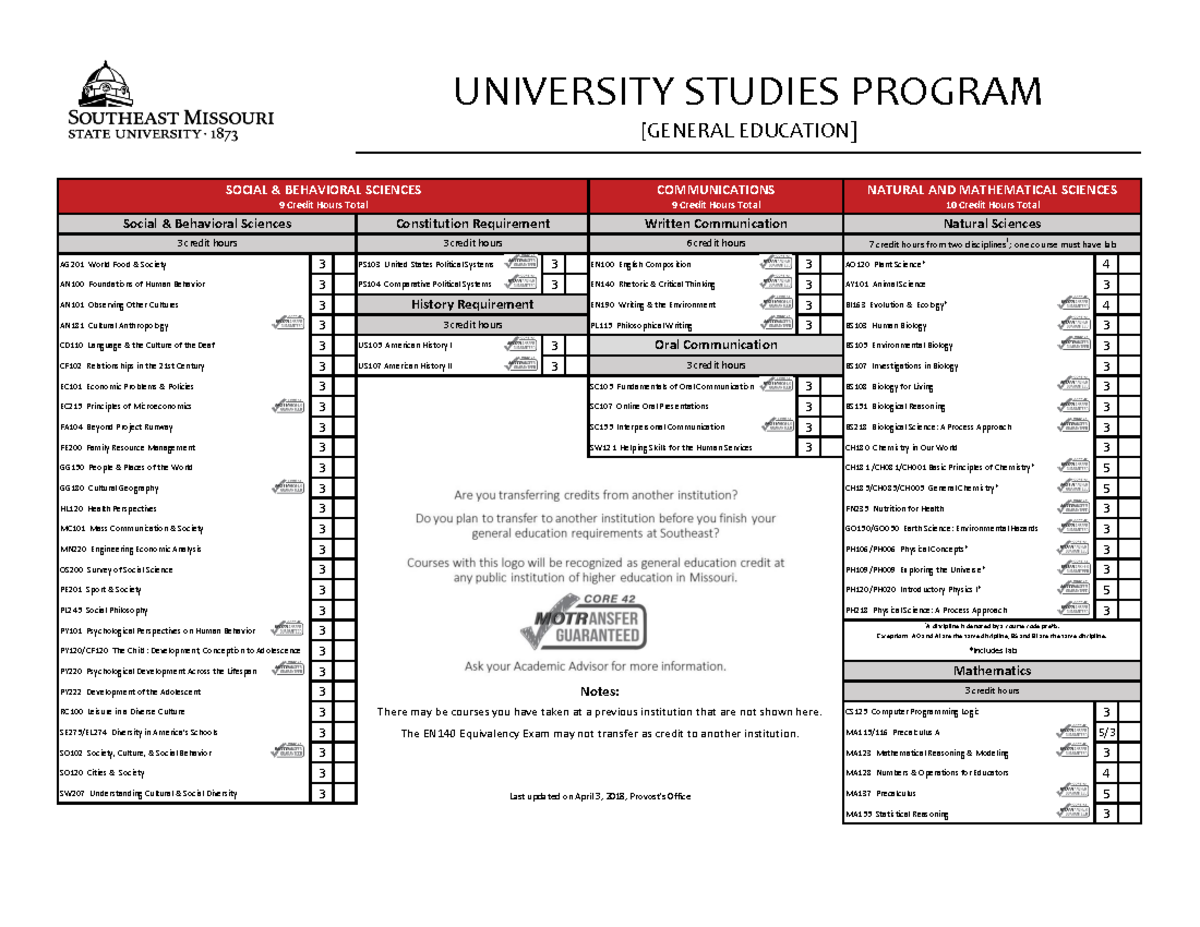 University studies program structure - UNIVERSITY STUDIES PROGRAM ...