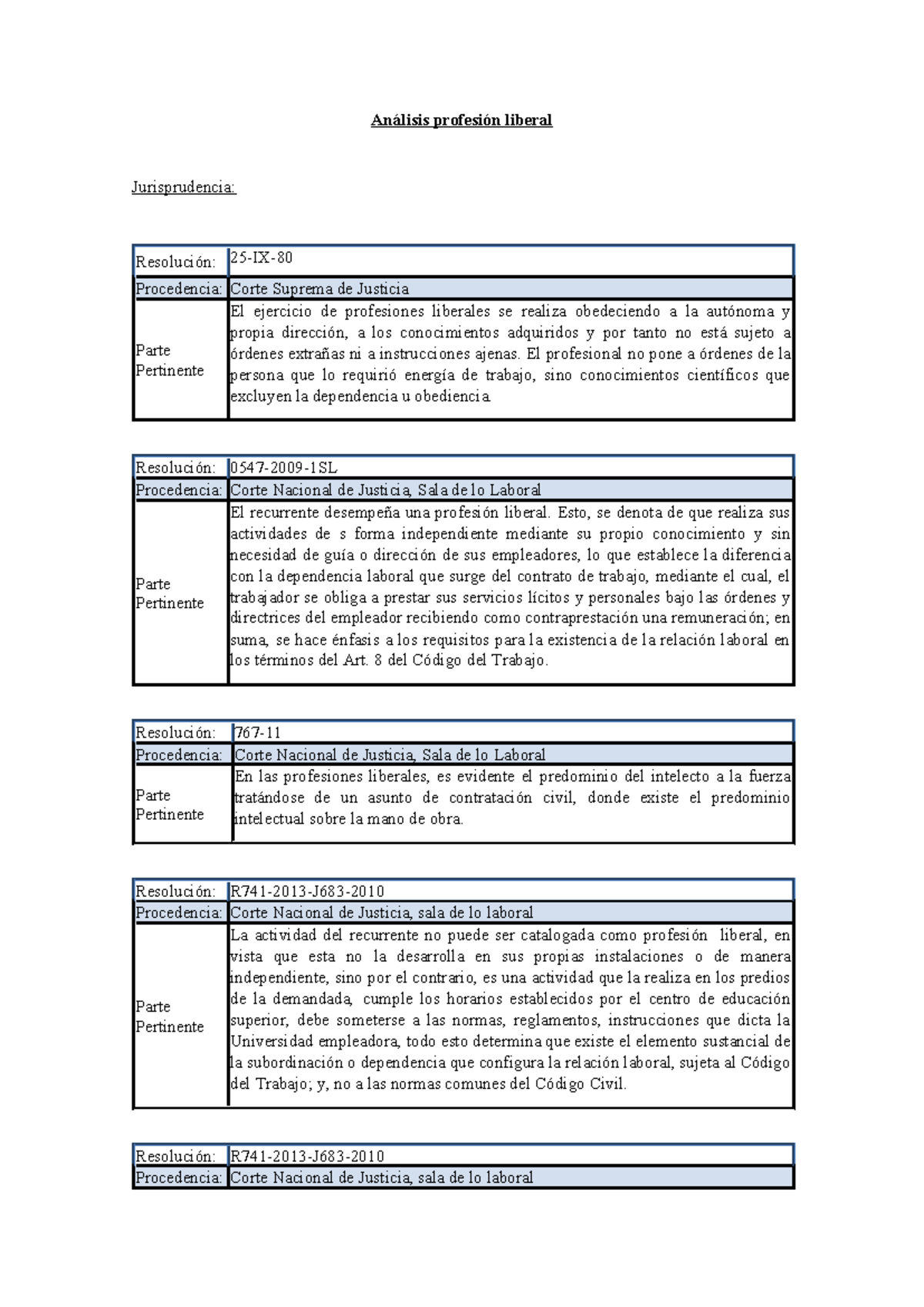 Profesion Liberal Analisis - Análisis profesión liberal Jurisprudencia ...