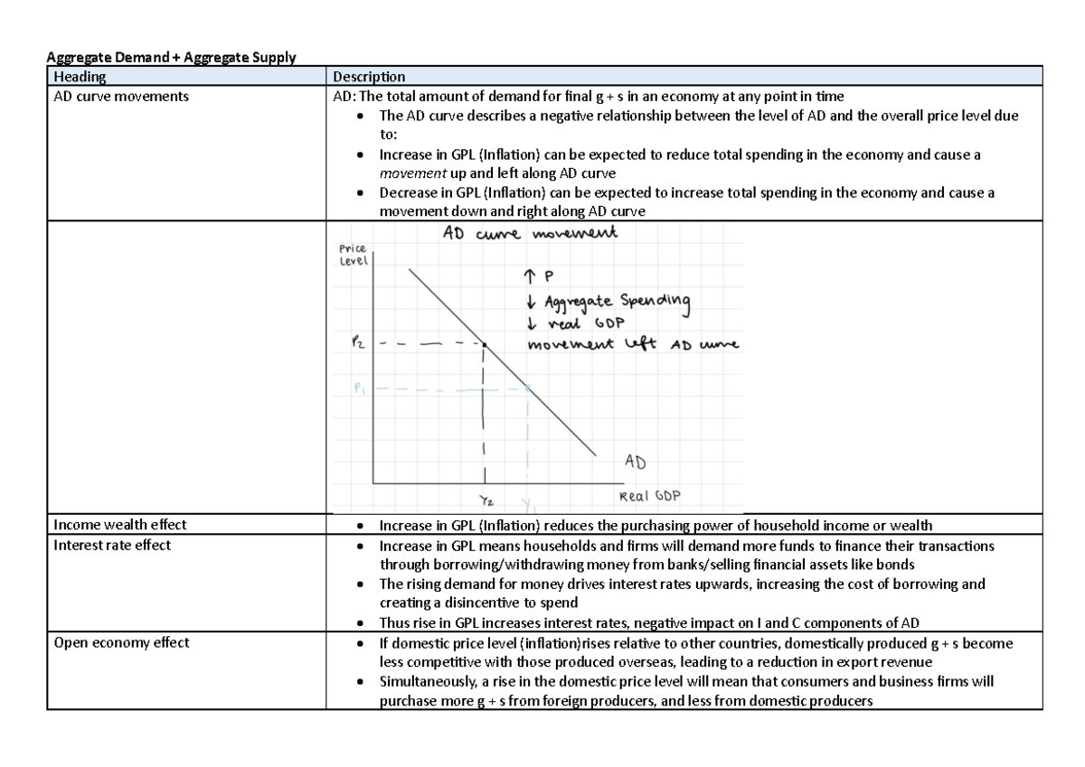 Aggregate Demand final pdf - Aggregate Demand + Aggregate Supply ...