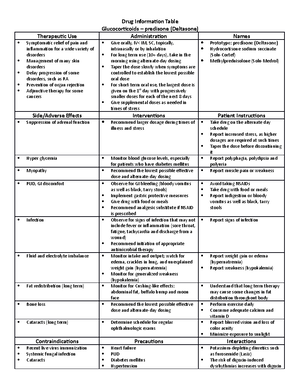 NURS 323 Drug Table - Acetaminophen - Drug Information Table ...