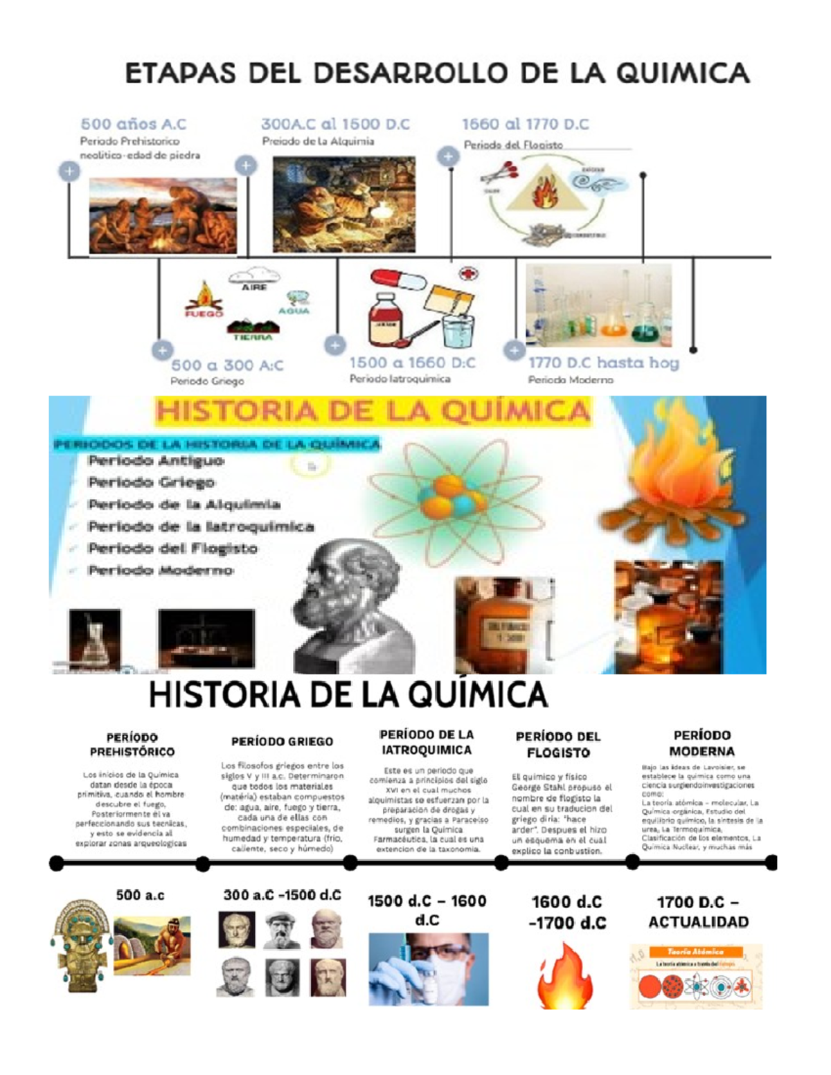 Quimica - ETAPAS DEL DESARROLLO DE LA QUIMICA 500 años A 300A al 1500 D 1660 al 1770 D Periodo ...
