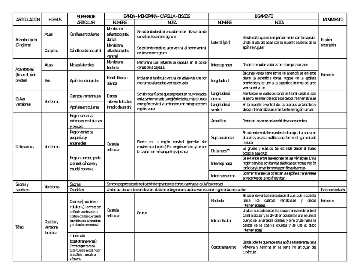 Sindesmologia para medicina veterinaria - ARTICULACION HUESOS ...