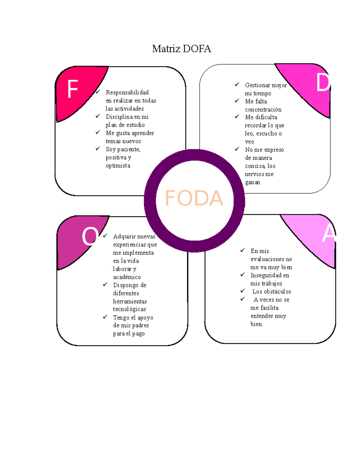 Aprendizaje Autonomo #2 - Matriz DOFA Gestionar mejor mi tiempo Me ...