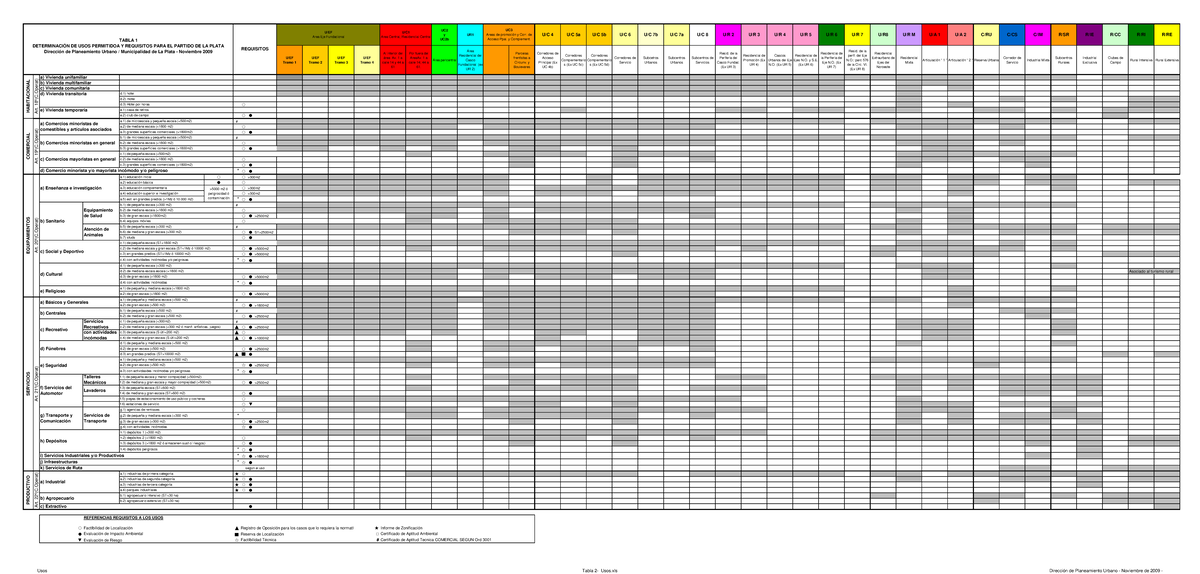 Tabla 2 USOS - UC y UC2b UR1 U/C 4 U/C 5a U/C 5b U/C 6 U/C 7b U/C 7a U ...