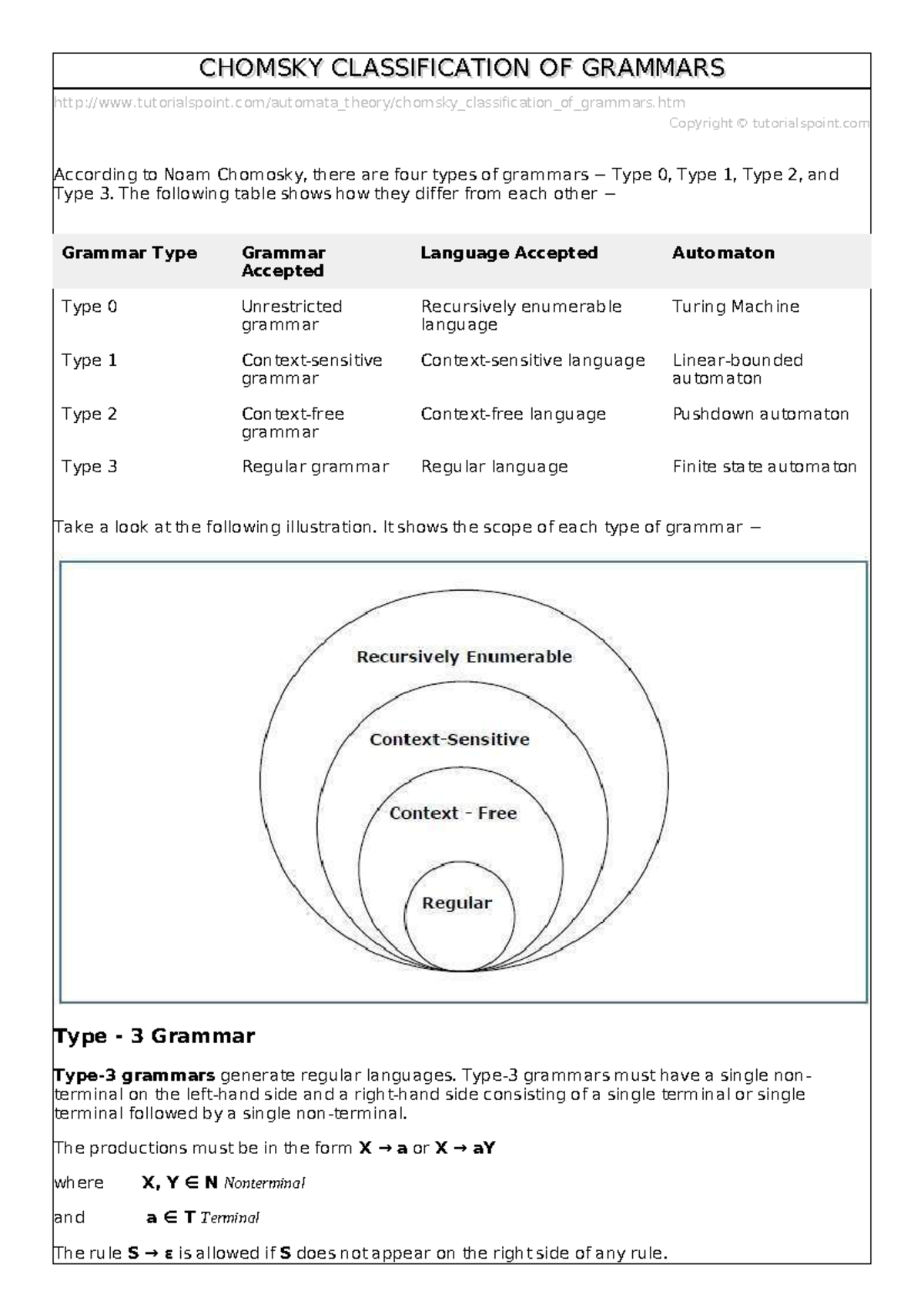 Chomsky classification of grammars - - Studocu