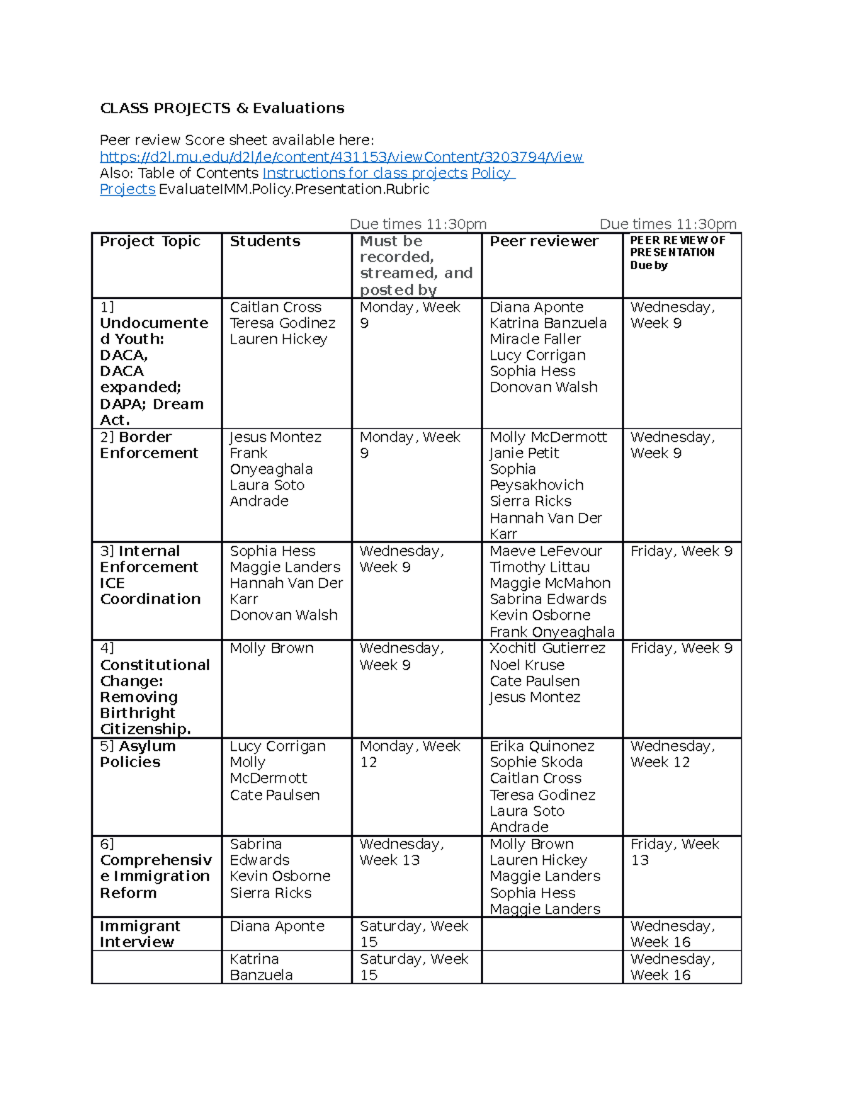2150 Class Projects - CLASS PROJECTS & Evaluations Peer review Score ...