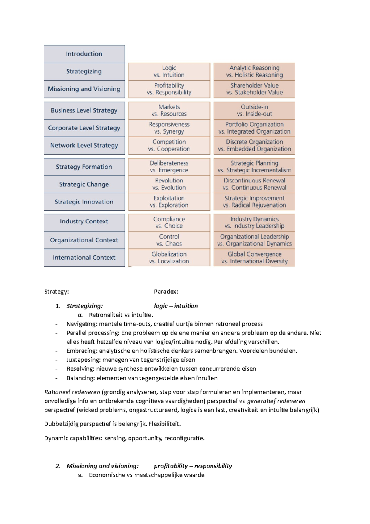 Overzicht paradoxen strategie - Strategy: Paradox: Strategizing: logic ...