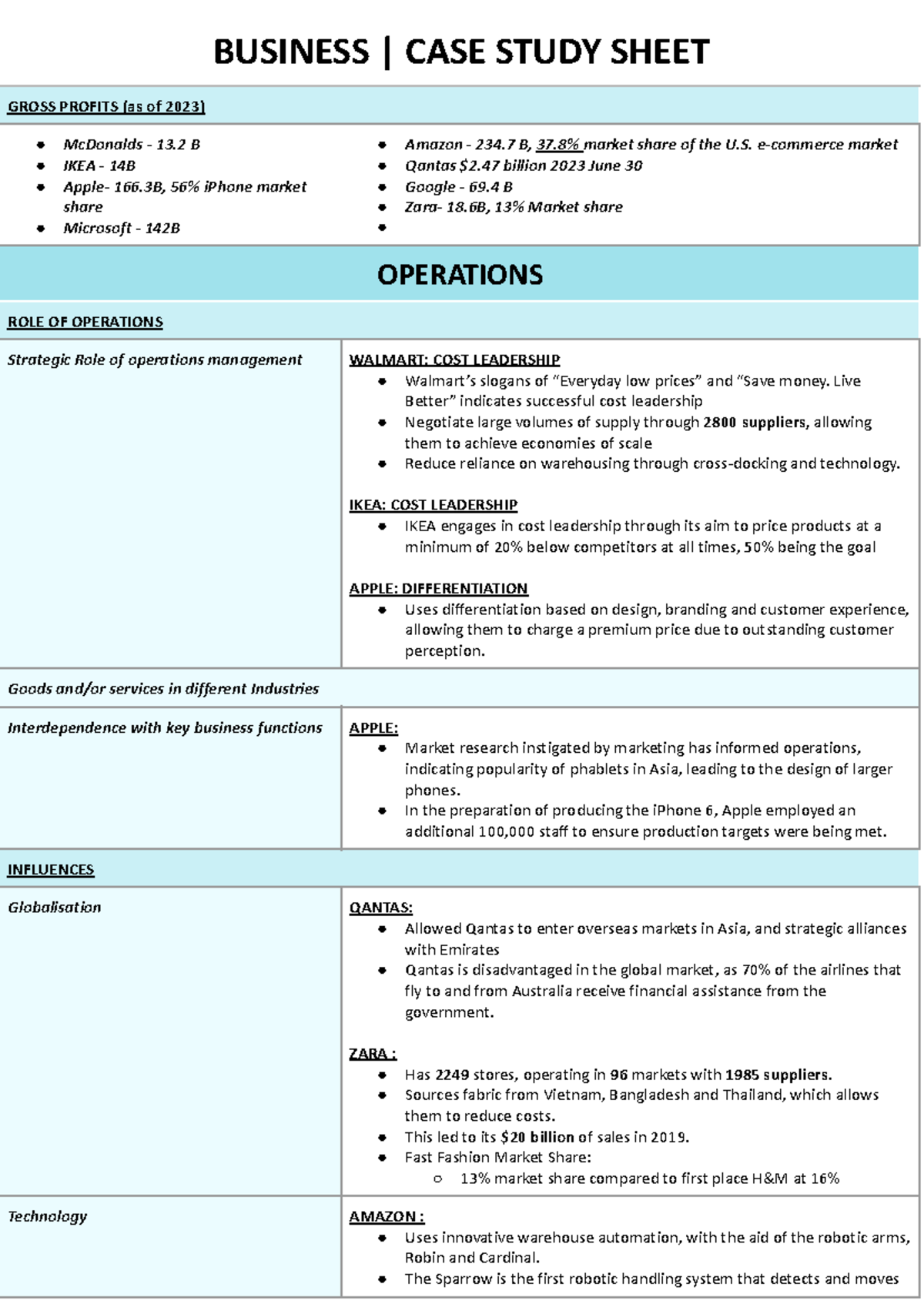 Business Studies Case Study Sheet - BUSINESS | CASE STUDY SHEET GROSS ...