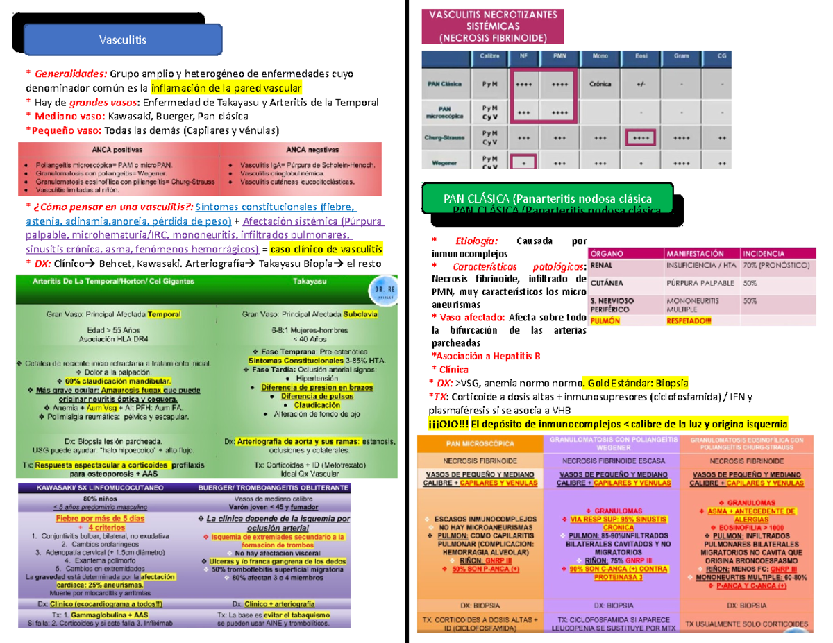 Vasculitis - Apuntes para estudio ENARM - * DX: >VSG, anemia normo ...