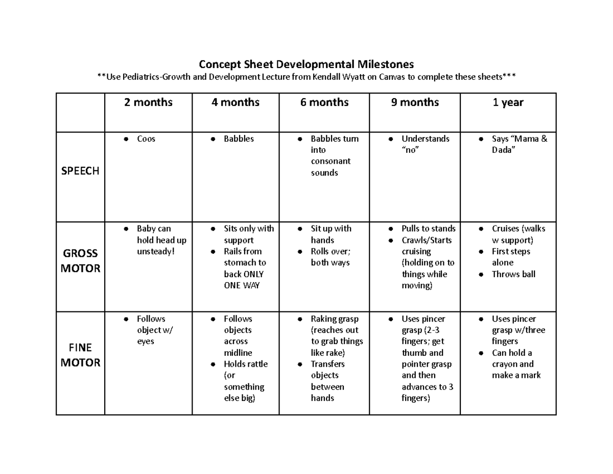 Concept Sheet.Childhood Development.docx - Concept Sheet Developmental ...