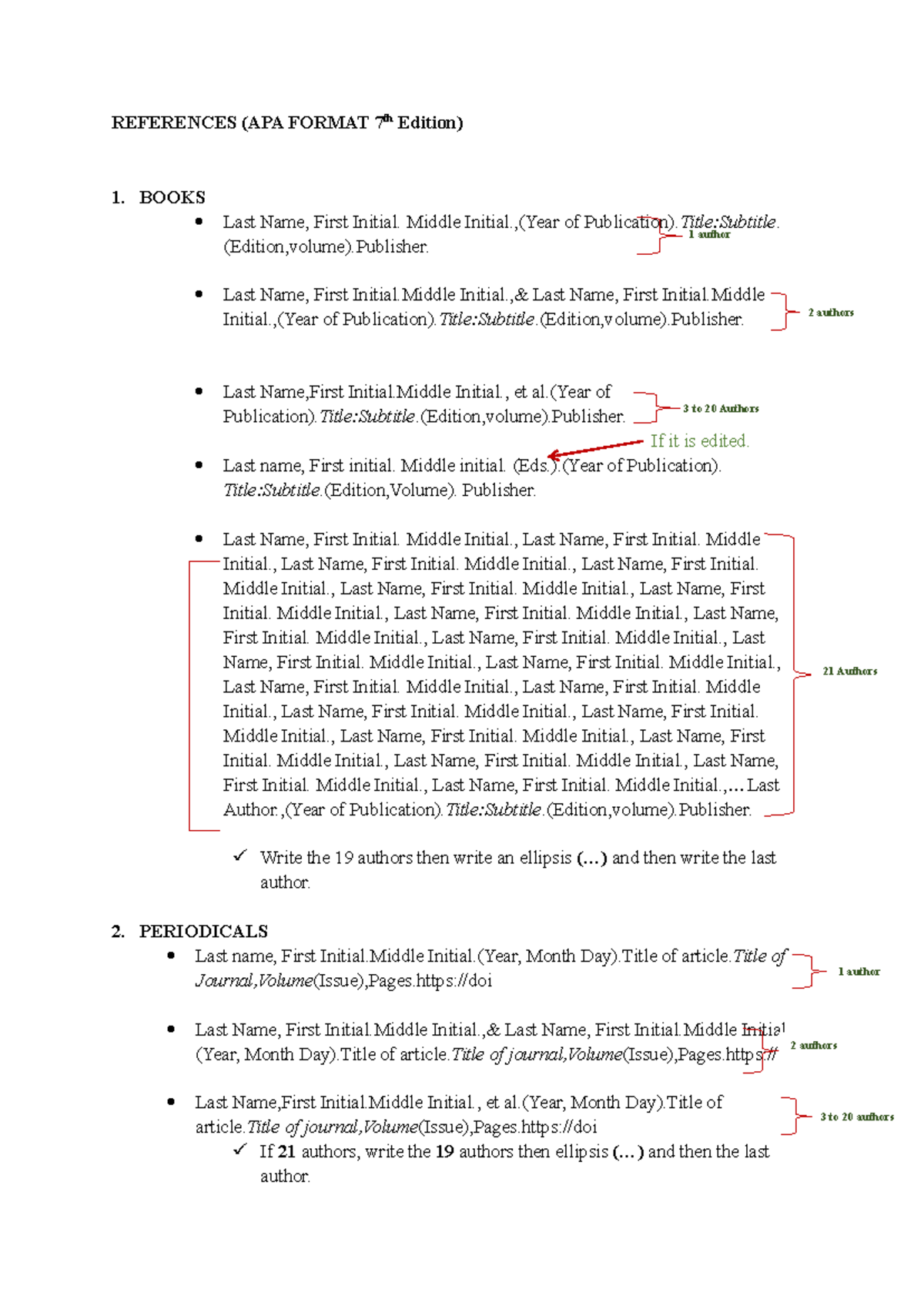 Reference List - REFERENCES (APA FORMAT 7th Edition) BOOKS Last Name ...