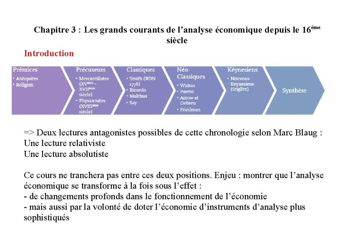Conducteur chap 3 - cours esh histoire de la pensée économique ...