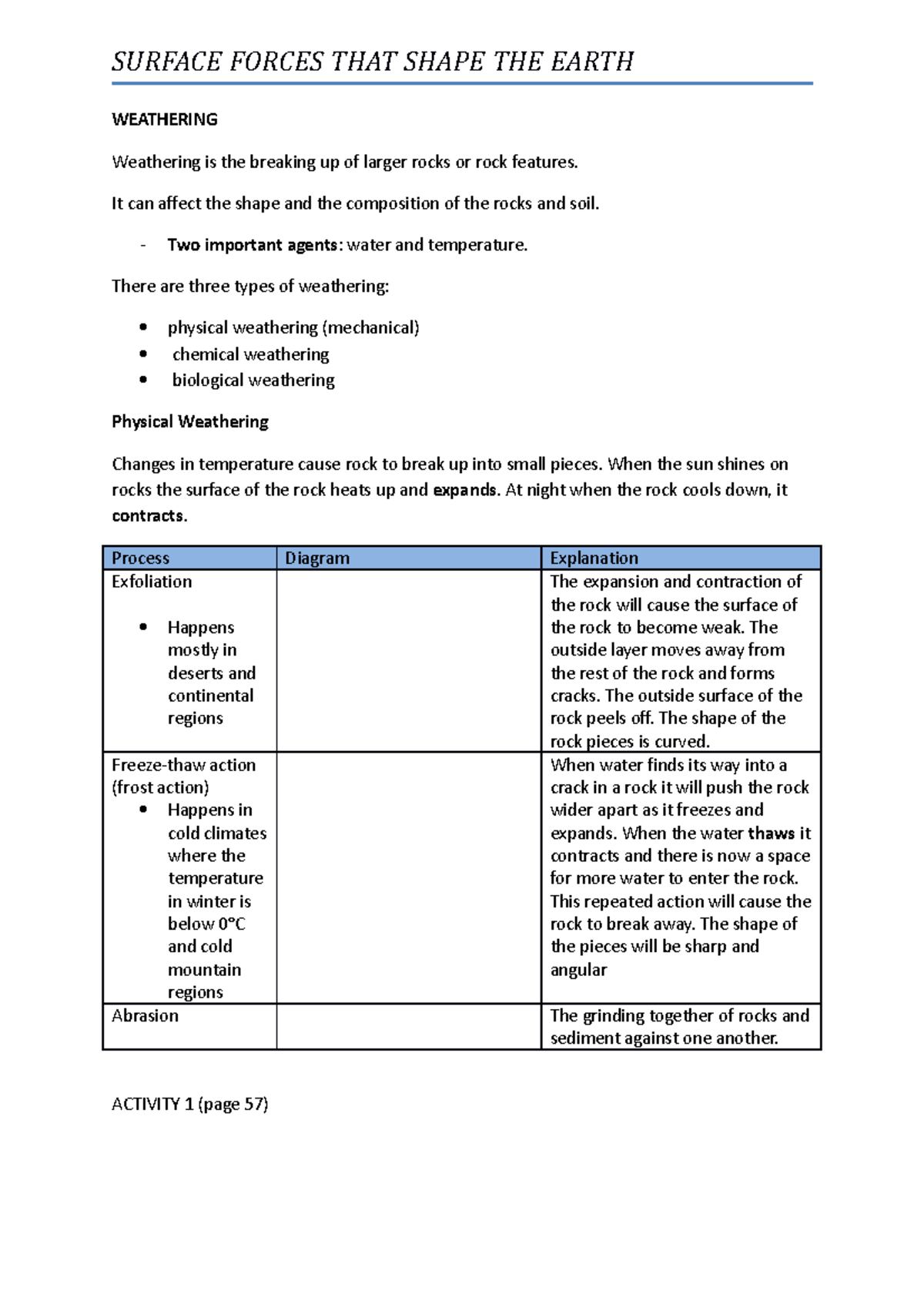 Surface Forces THAT Shape THE Earth - SURFACE FORCES THAT SHAPE THE ...