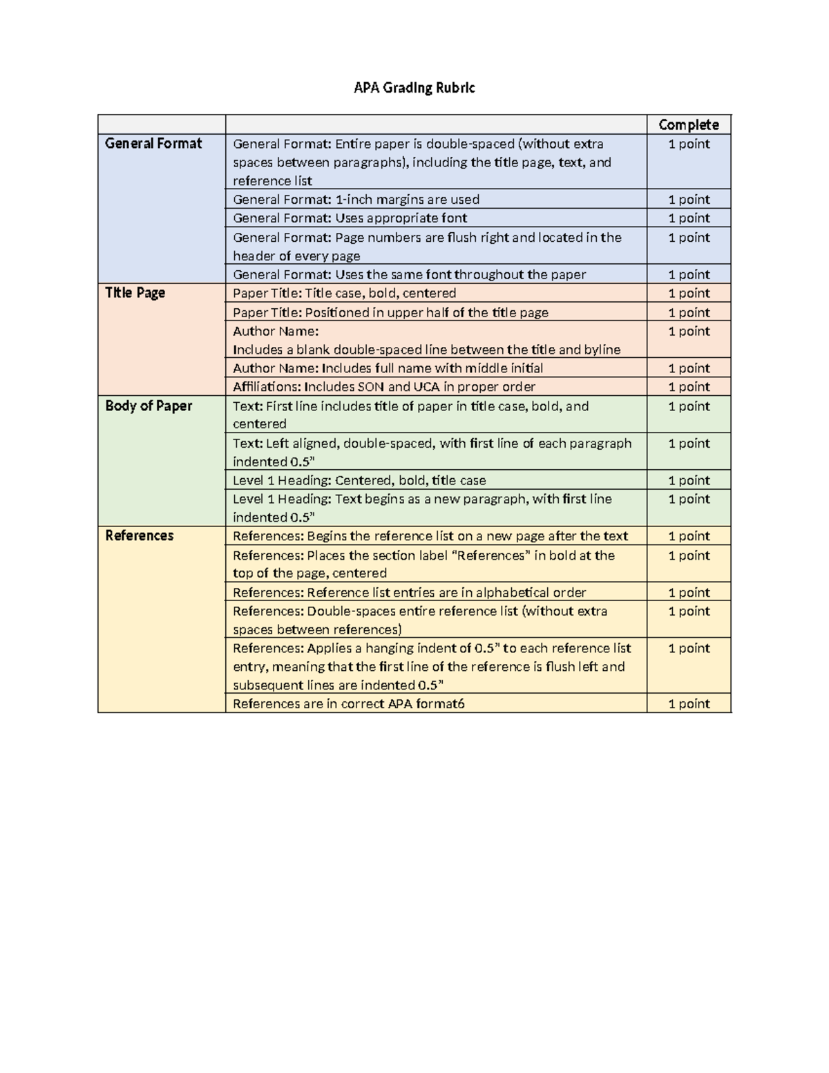 APA Rubric - APA rubic - APA Grading Rubric Complete General Format ...