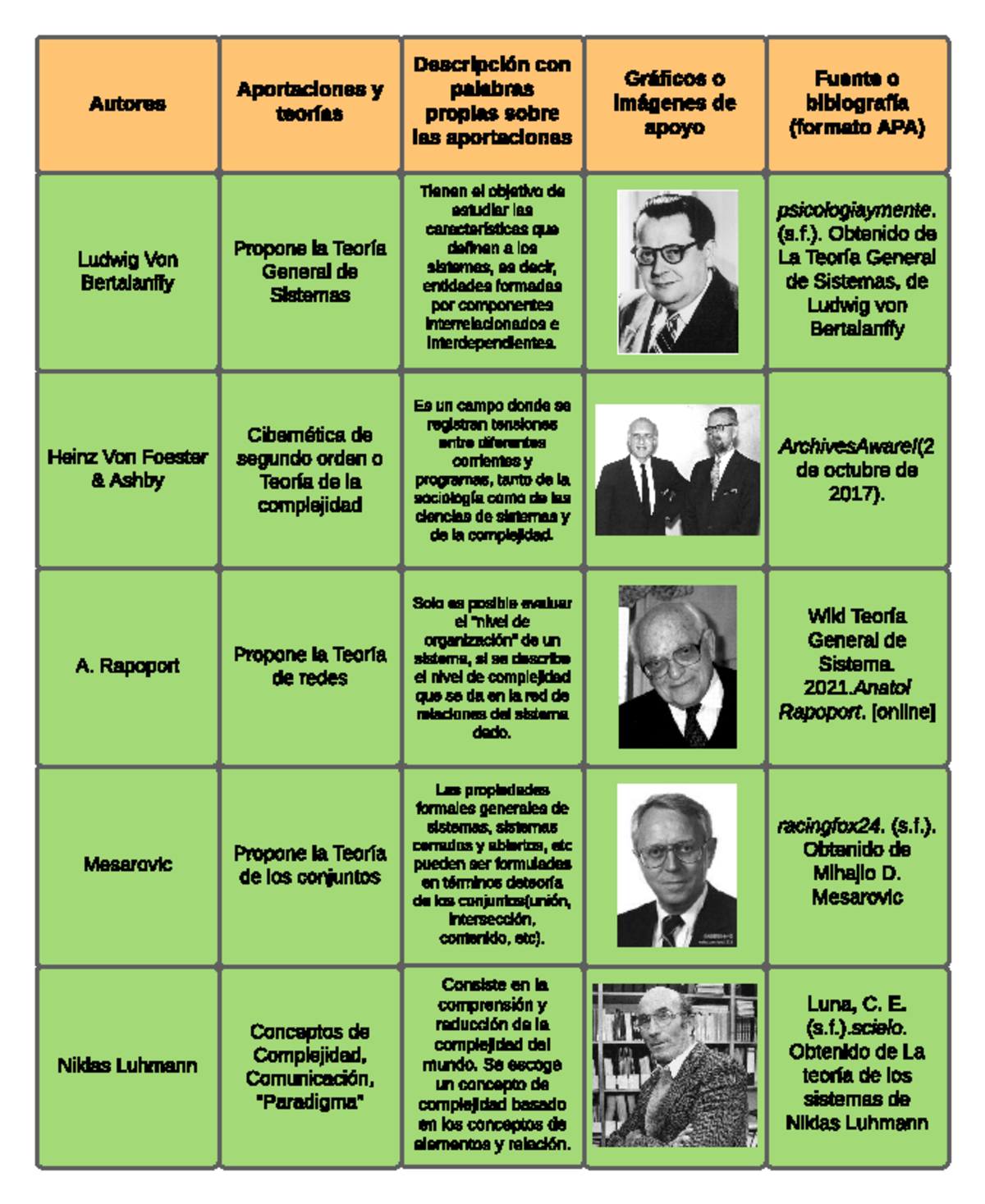 Diagrama en blanco - Cuadro comparativo - Autores Aportaciones y ...