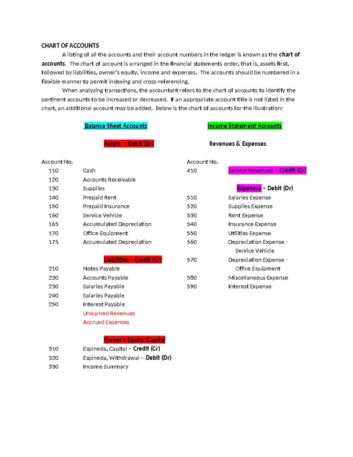 Chart of Accounts Journal and Ledger - CHART OF ACCOUNTS A listing of ...