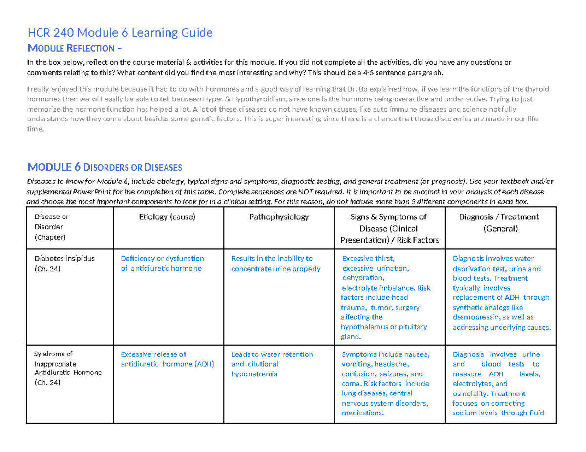 HCR 240 Module 6 Learning Guide Filled out - HCR 240 Module 6 Learning ...