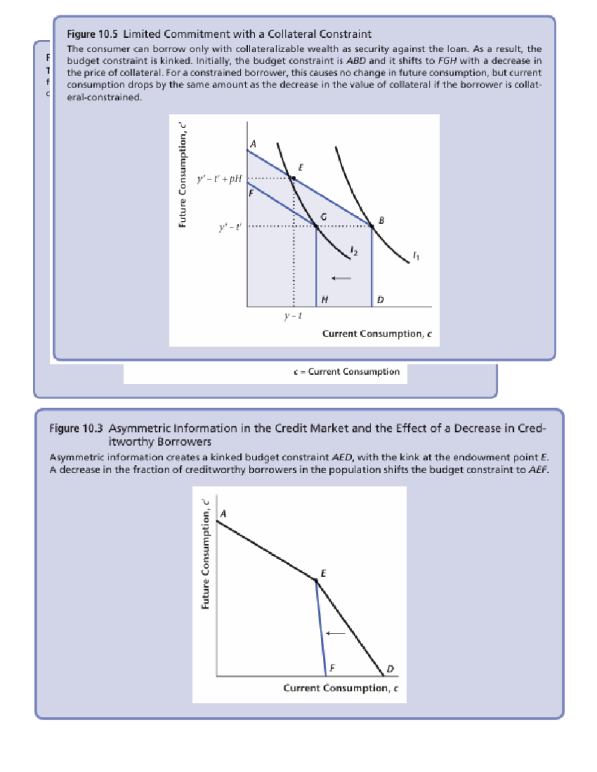 Macroeconomic graphs (chapters 10-17) - ECO3020F - Studocu