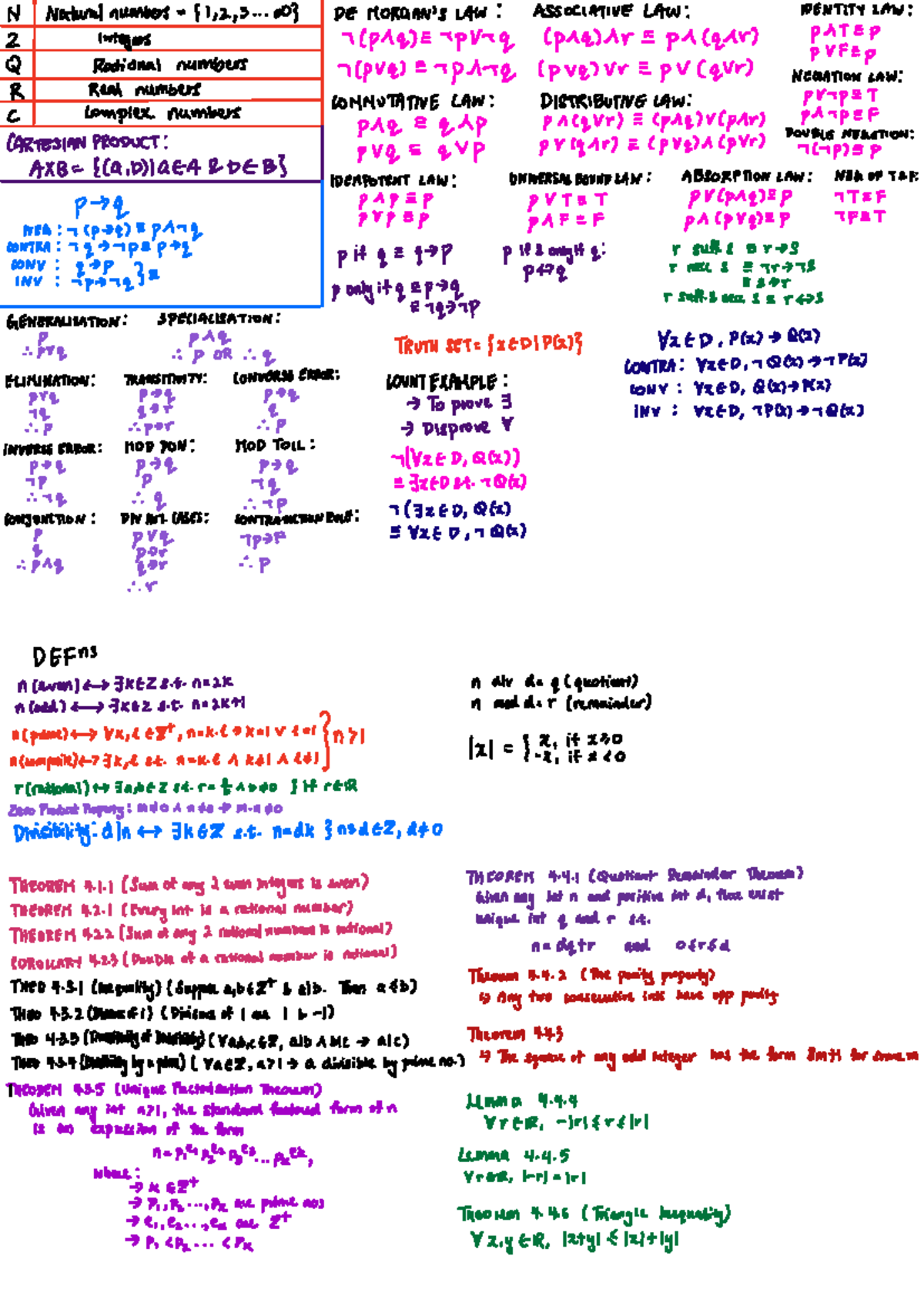 VERY ROUGH Cheatsheet - Naturalnumbers 112,3 03 integers a can Rational numbers pug ping pug ur ...