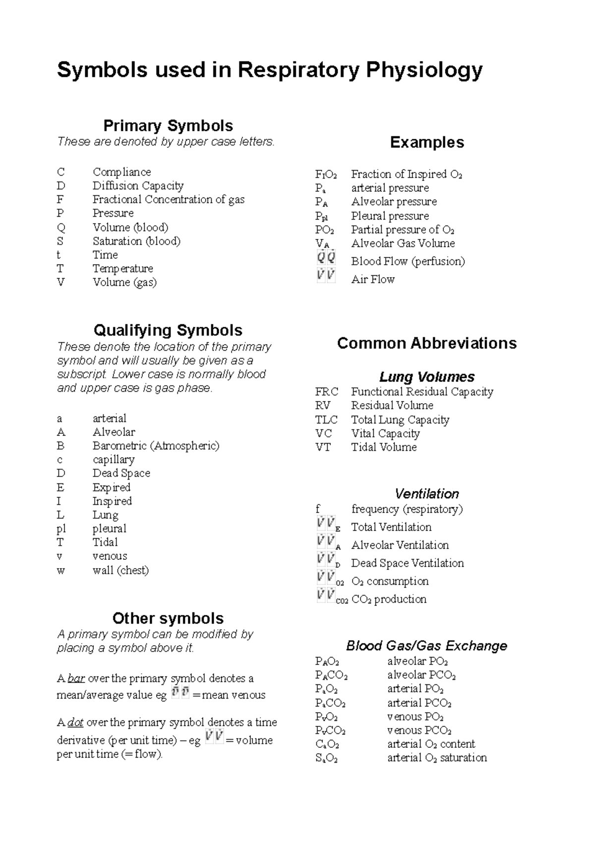 IRM Symbols Used in Respiratory Physiology - Symbols used in ...
