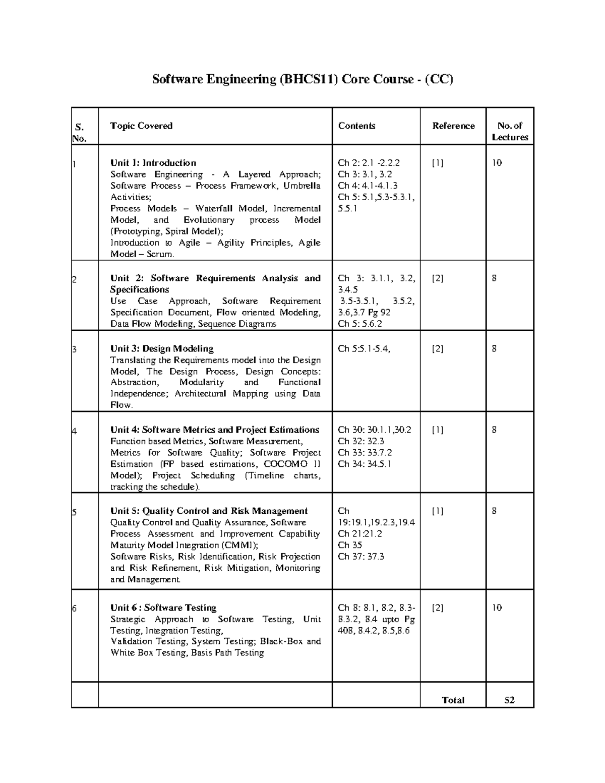 1.Unit 1: software eng du course bsc cs hons (from pressman book ...