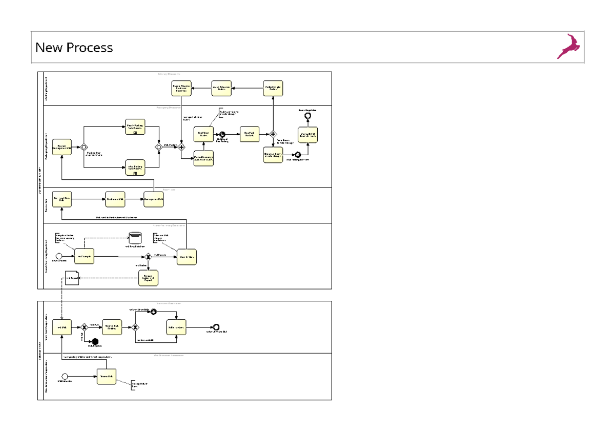 New Process - signavio diagram - New Process MOTHER DAIRY FACTORY ...