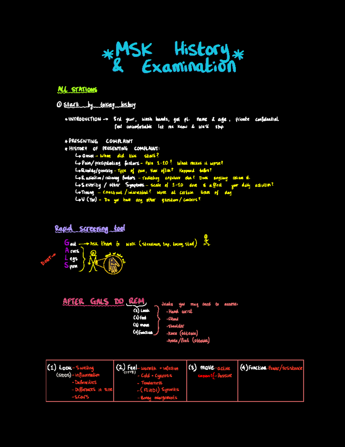 OSCE - History & examination MSK - MSk History Examminattion ...