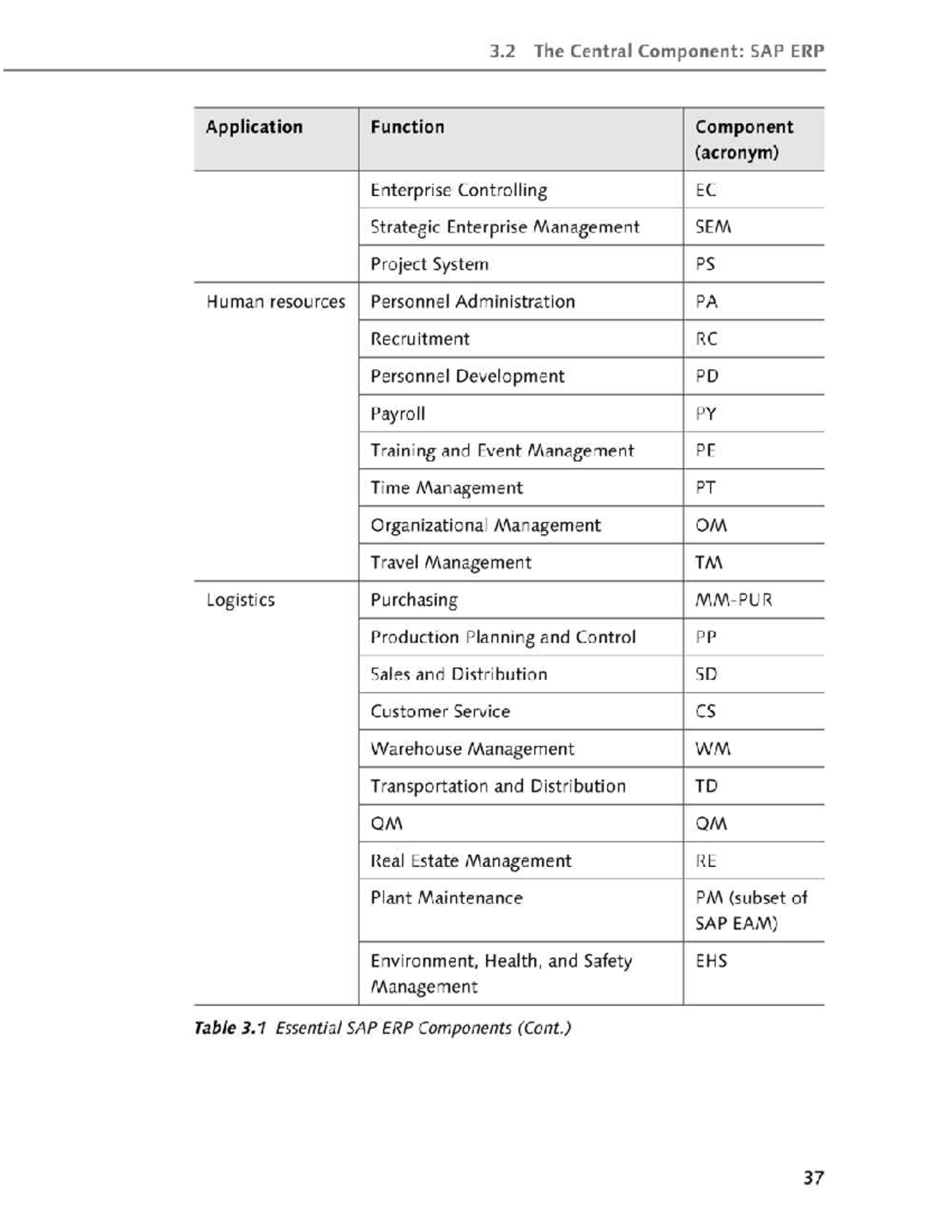 Using SAP Part 1-5 - Informatica - Studocu