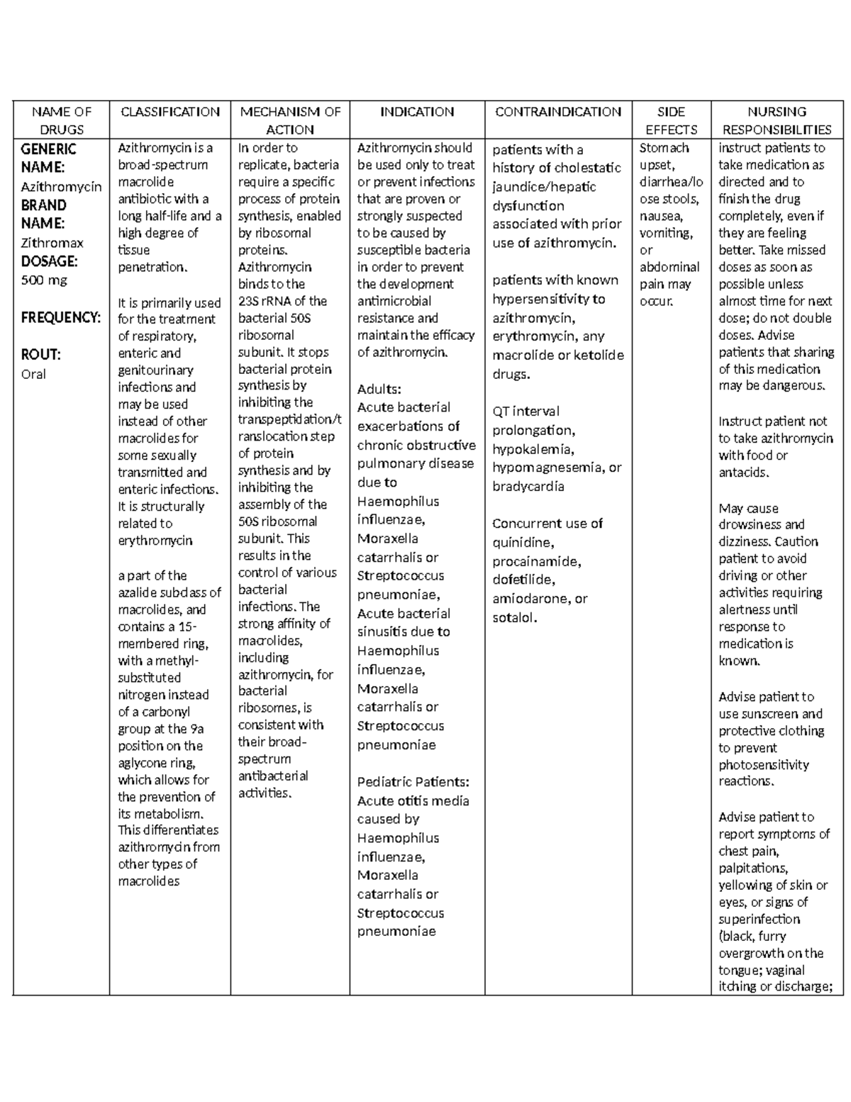 DRUG Study Zithromax Alnix DROP - NAME OF DRUGS CLASSIFICATION ...
