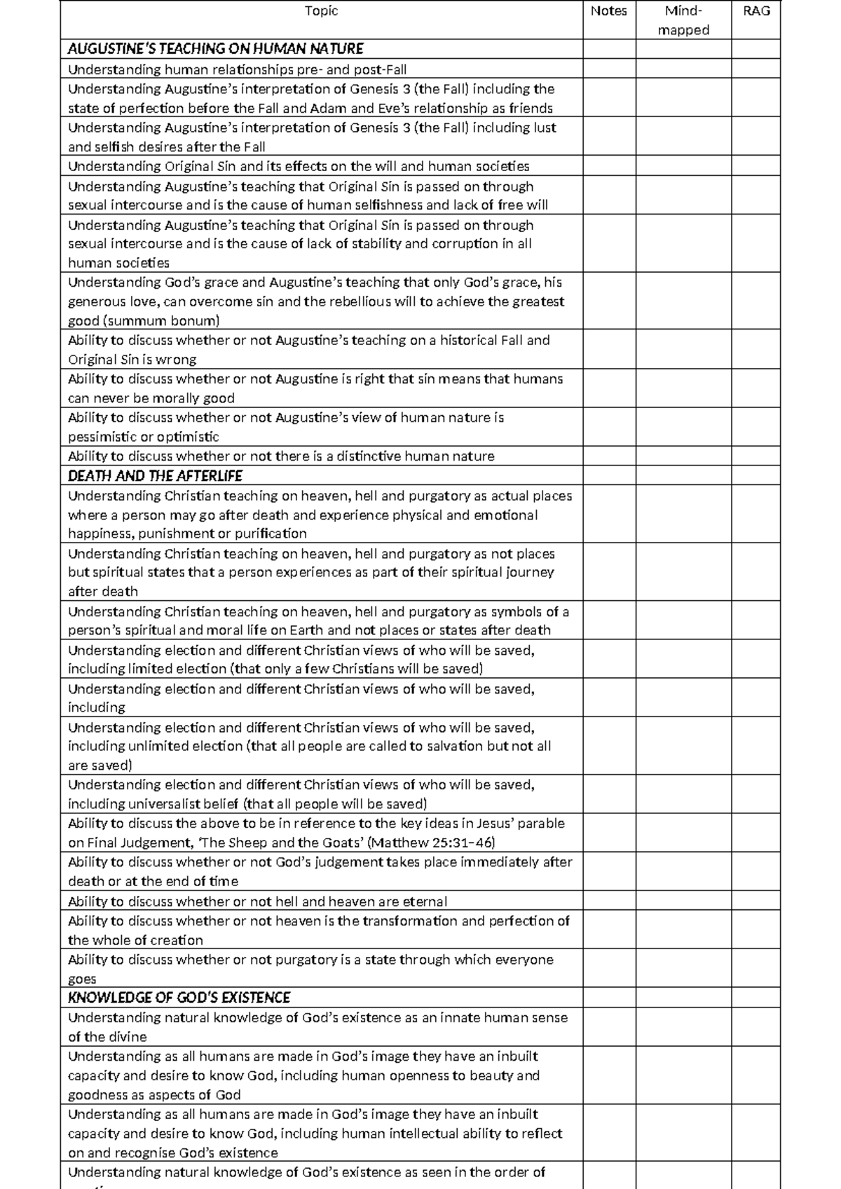 DICT plc - checklist - Topic Notes Mind- mapped RAG AUGUSTINE’S ...